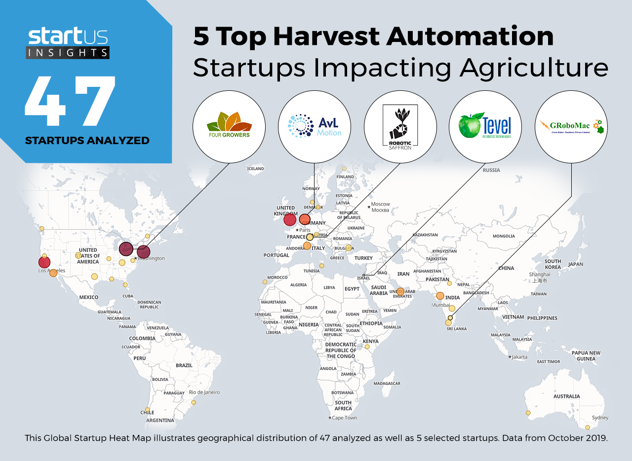 5 Top Harvest Automation Startups Impacting Agriculture