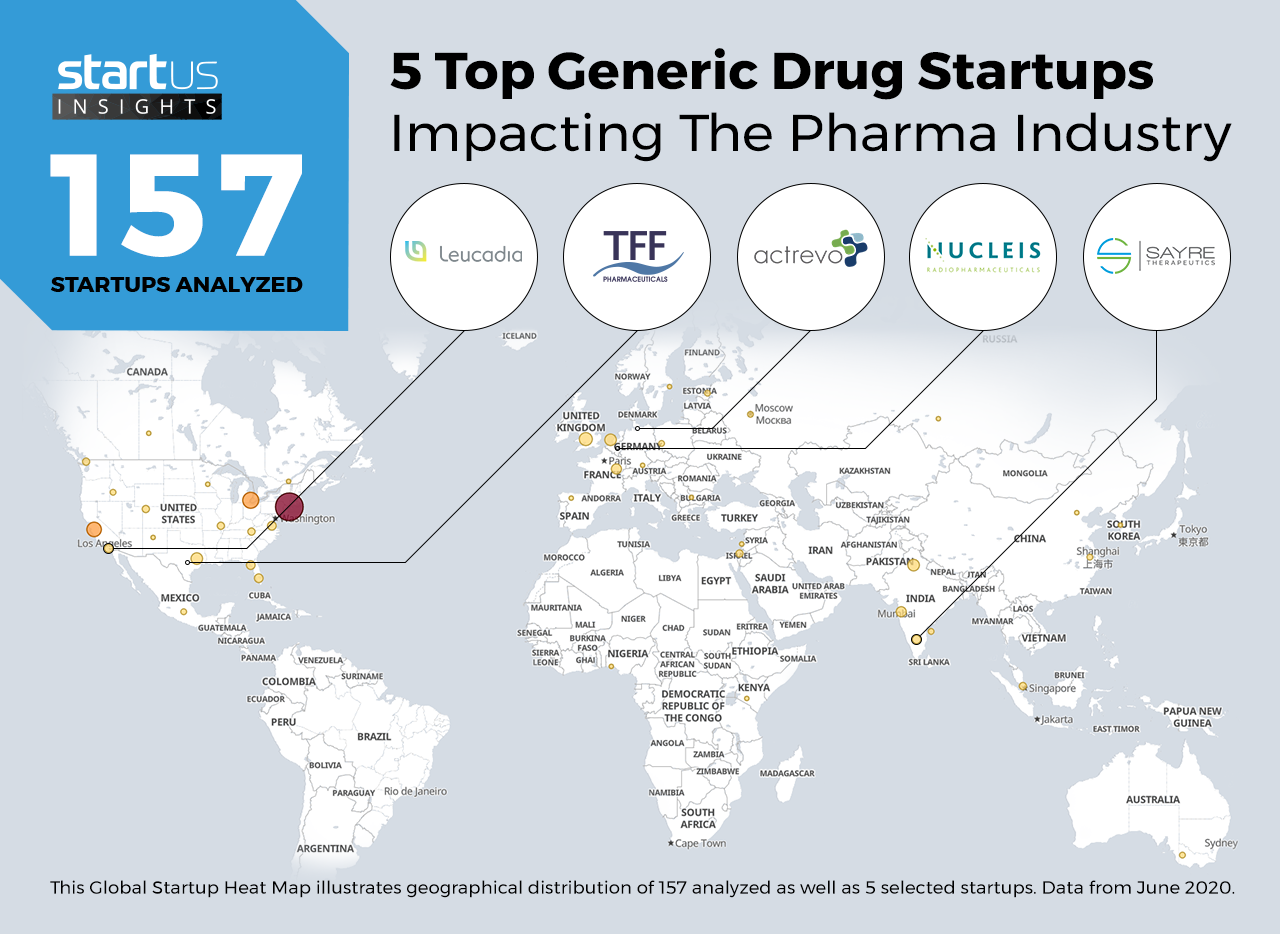 5 Top Generic Drug Startups Impacting The Pharma Industry