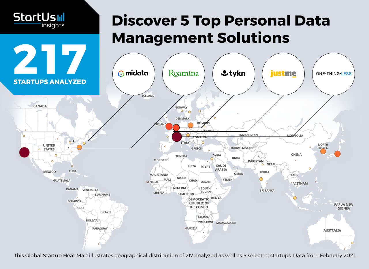 Discover 5 Top Personal Data Management Solutions