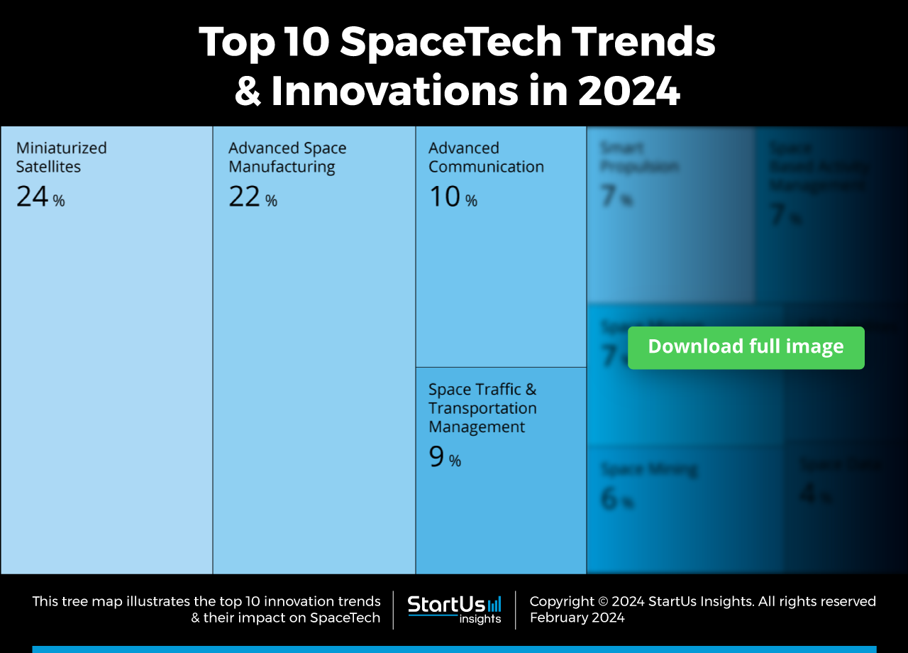Explore the Top 10 Space Industry Trends (2025) | StartUs Insights
