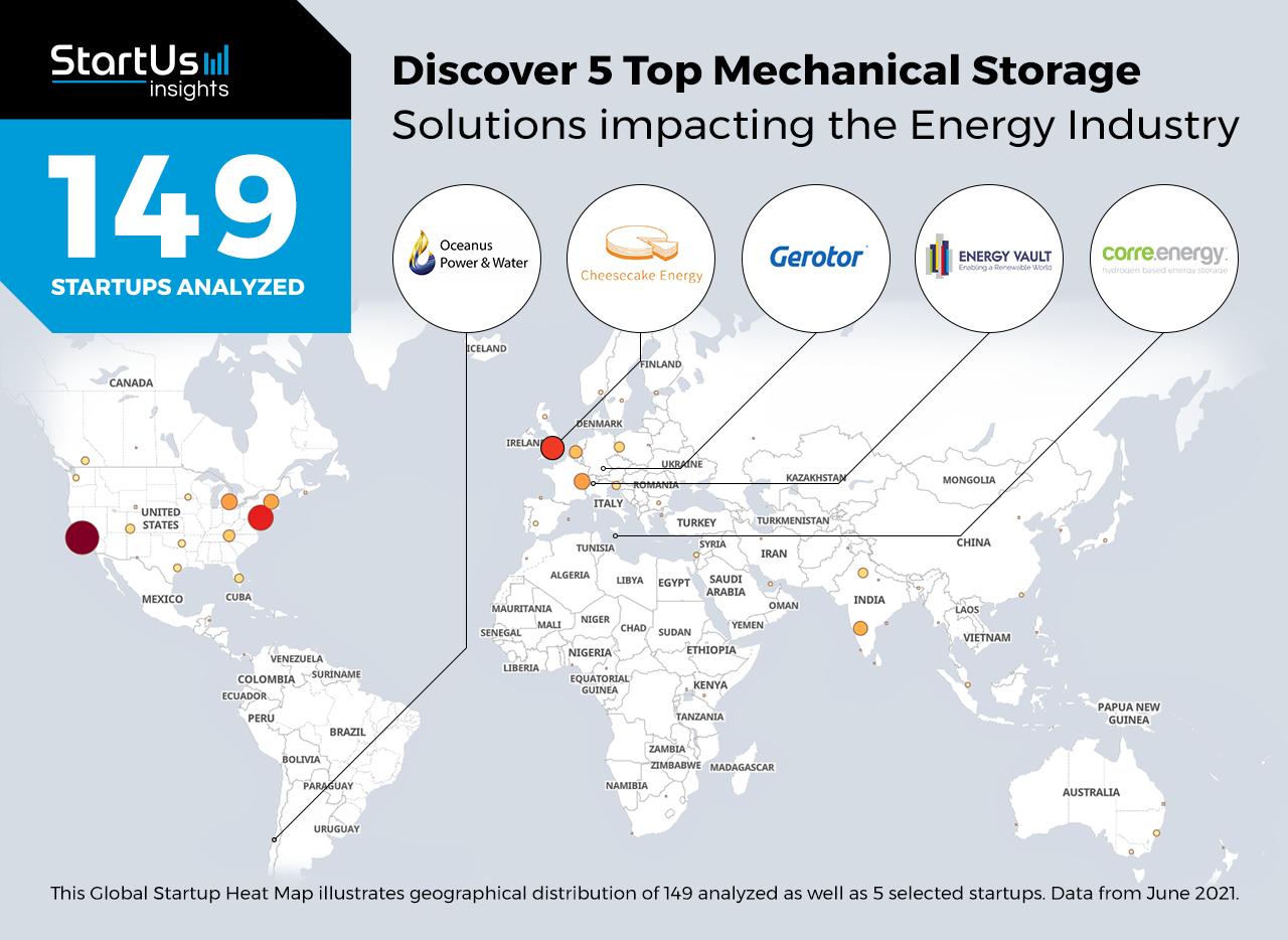Discover 5 Top Mechanical Storage Solutions impacting the Energy Industry