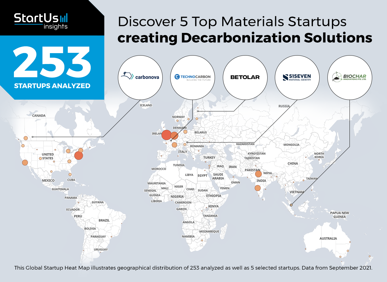5 Top Materials Startups creating Decarbonization Solutions