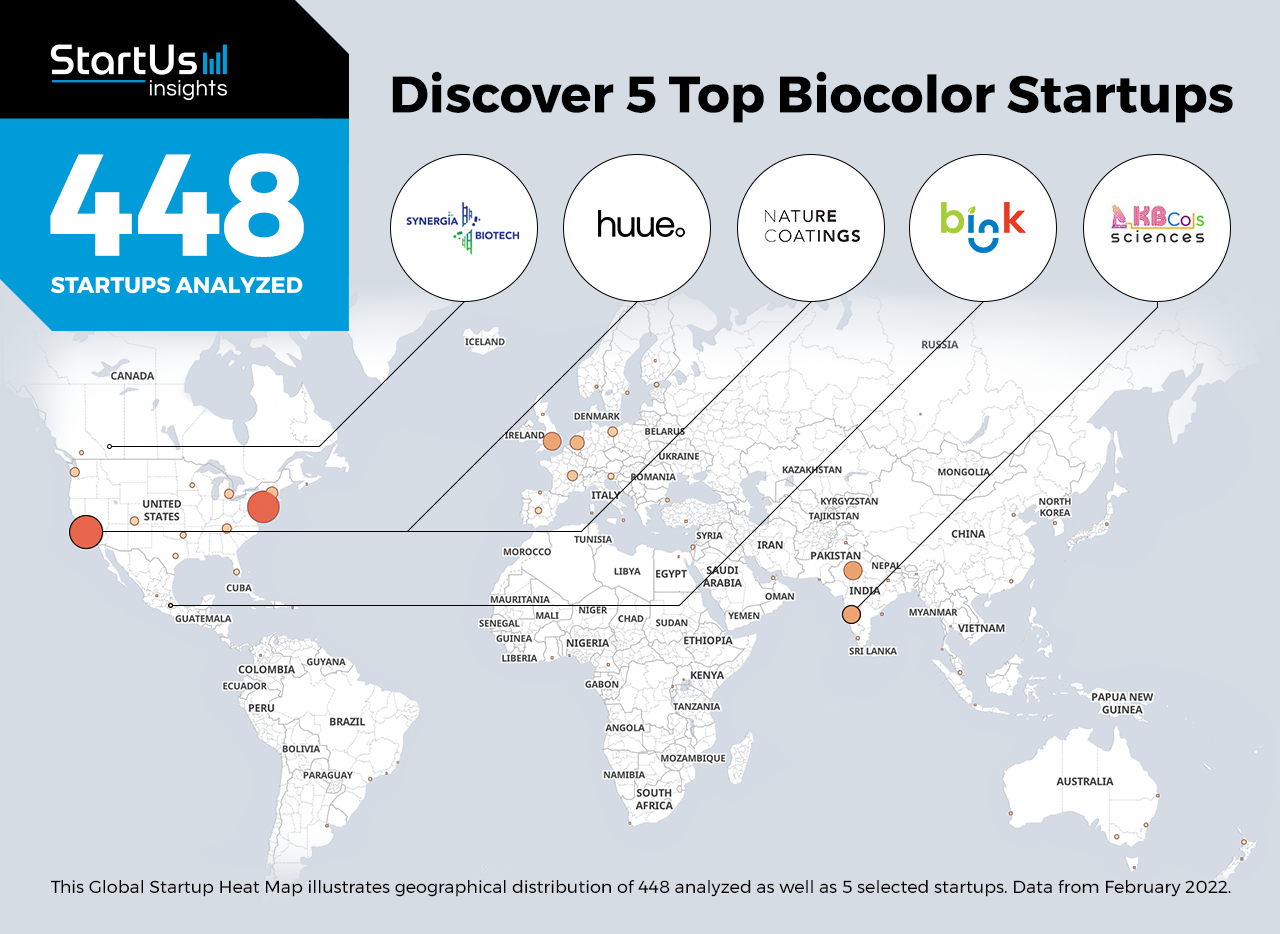 Discover 5 Top Biocolor Startups | StartUs Insights