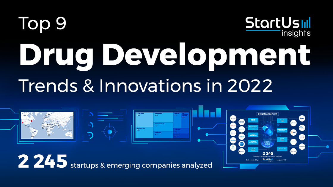 Top 9 Drug Development Trends in 2025 | StartUs Insights