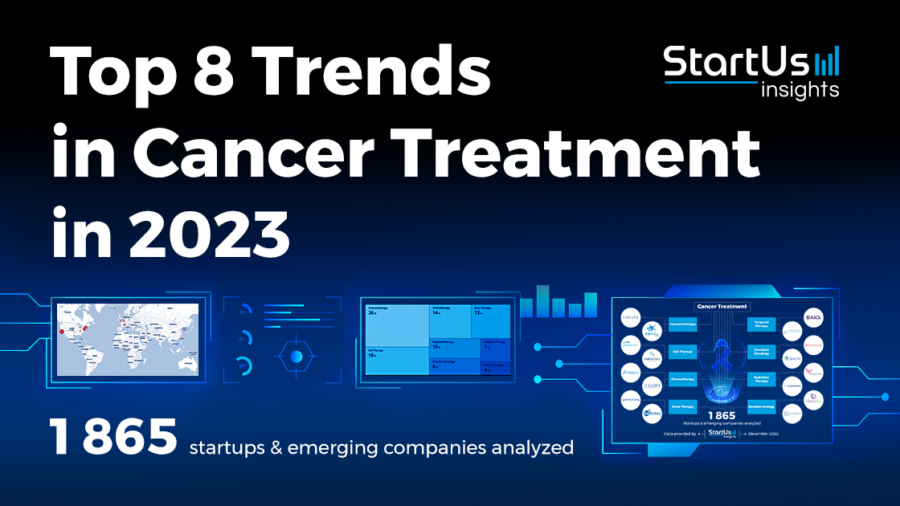 Top 8 Trends in Cancer Treatment in 2025 | StartUs Insights