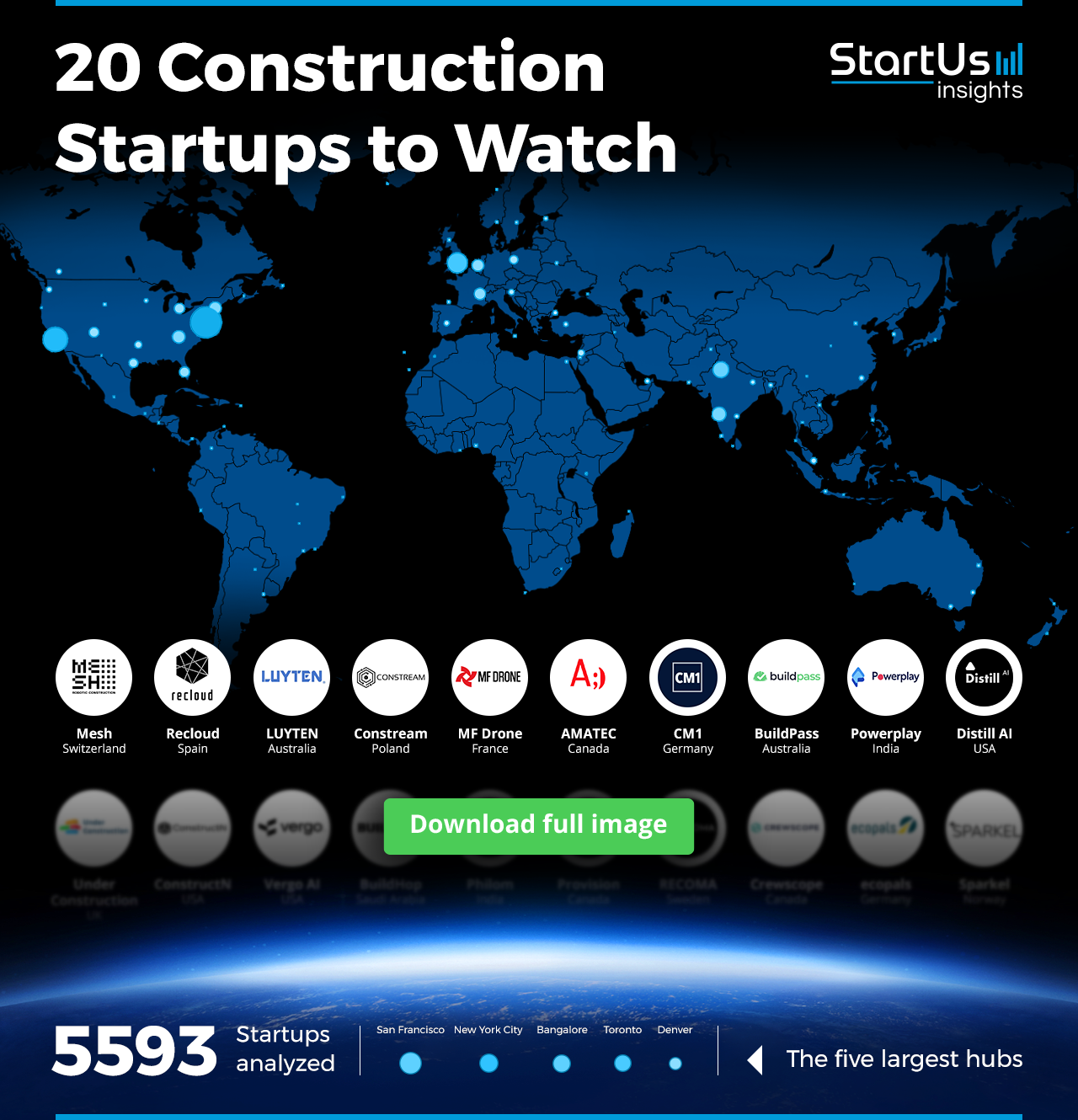 Explore 20 Construction Startups to Watch (2025) | StartUs Insights