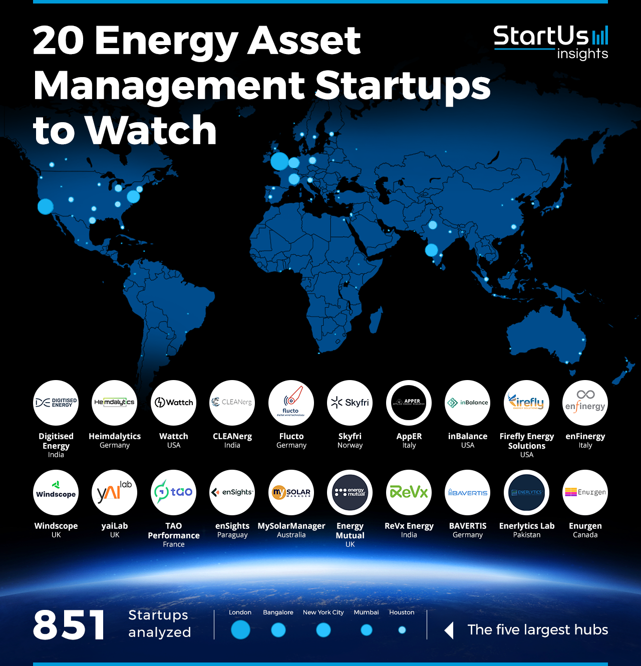 20 Energy Asset Management Startups (2025) | StartUs Insights