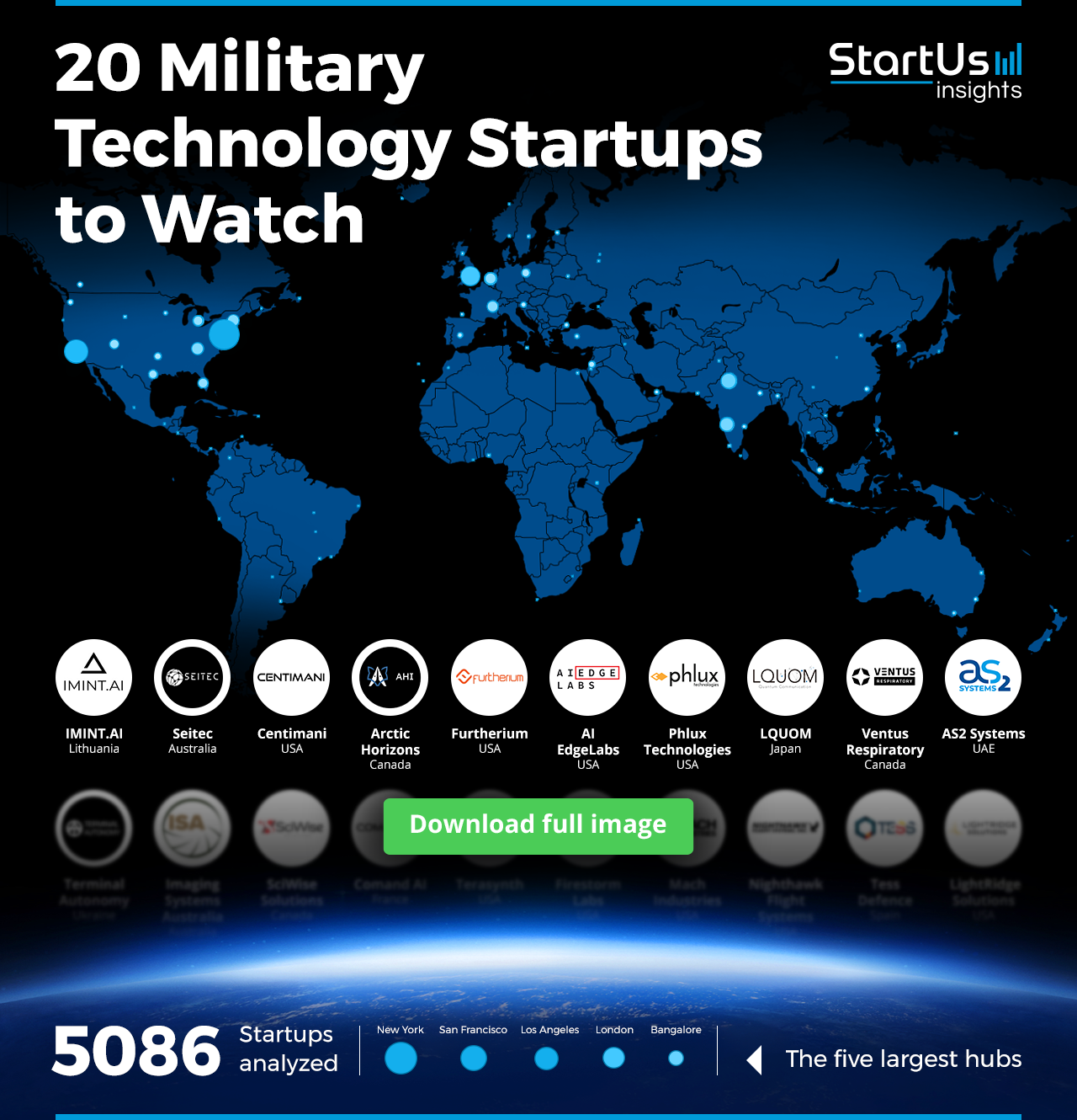 20 Military Technology Startups to Watch in 2024 | StartUs Insights