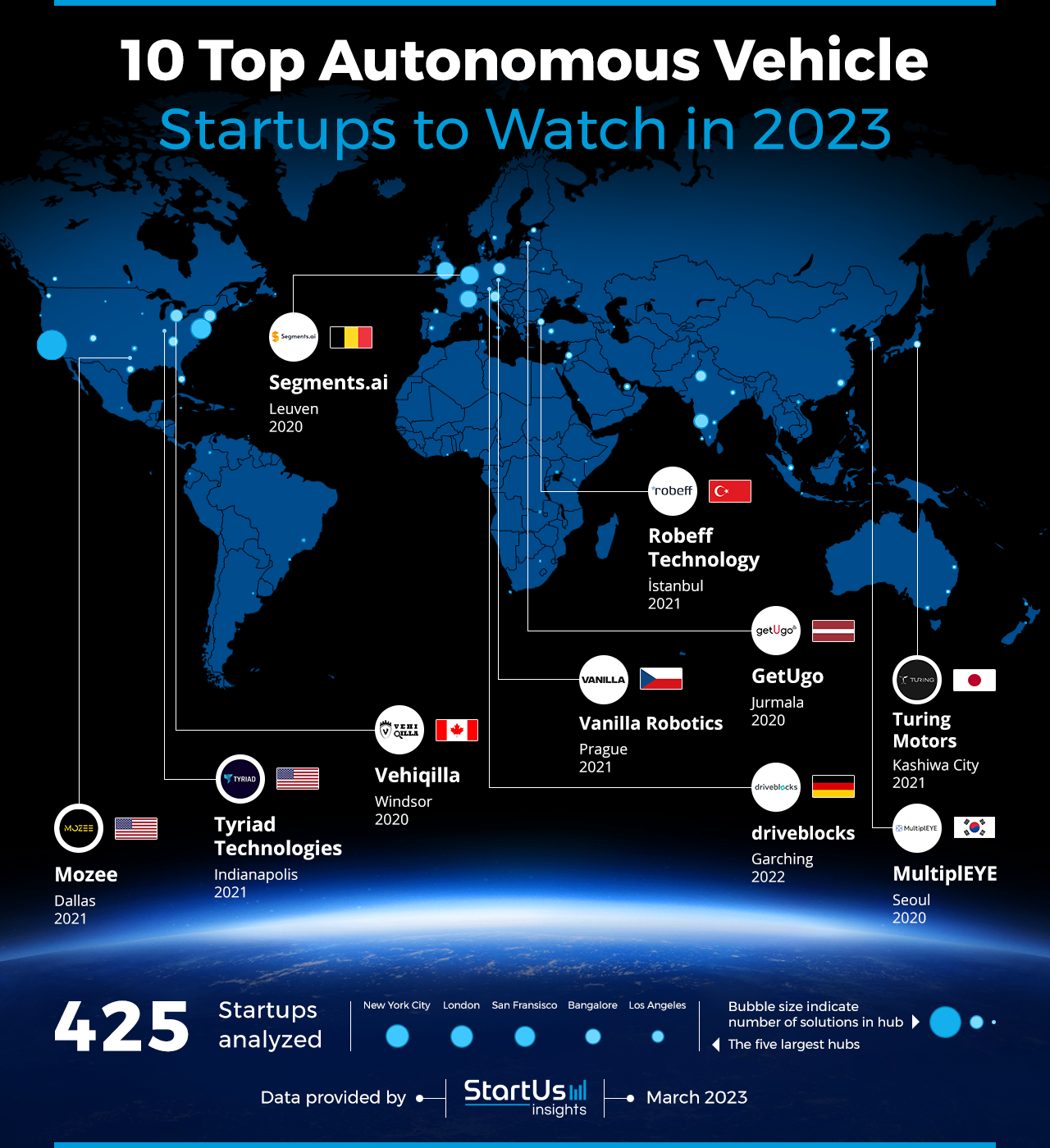 20 Autonomous Vehicle Startups to Watch (2025) | StartUs Insights