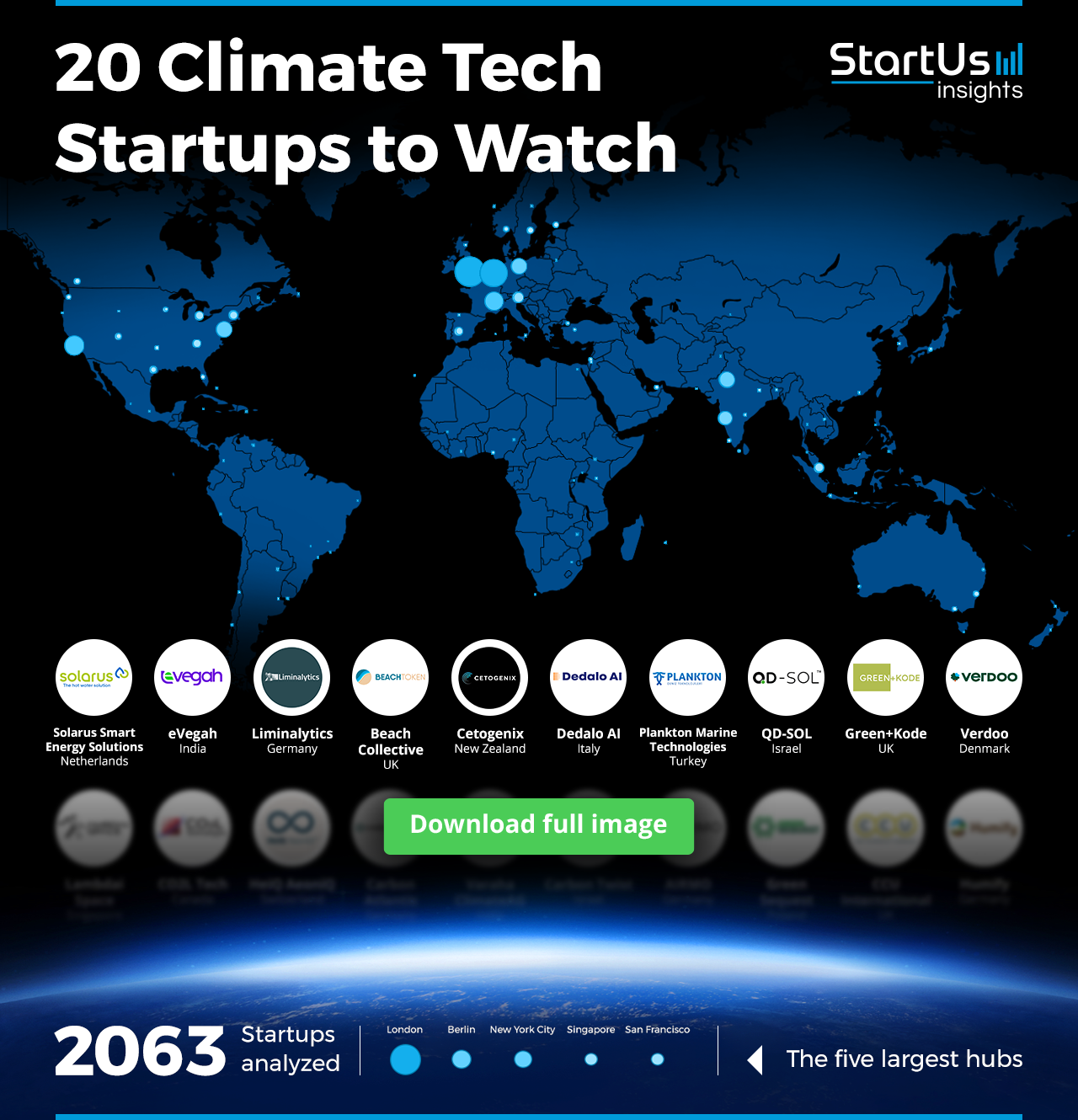 20 Top Climate Tech Startups to Watch in 2024 | StartUs Insights