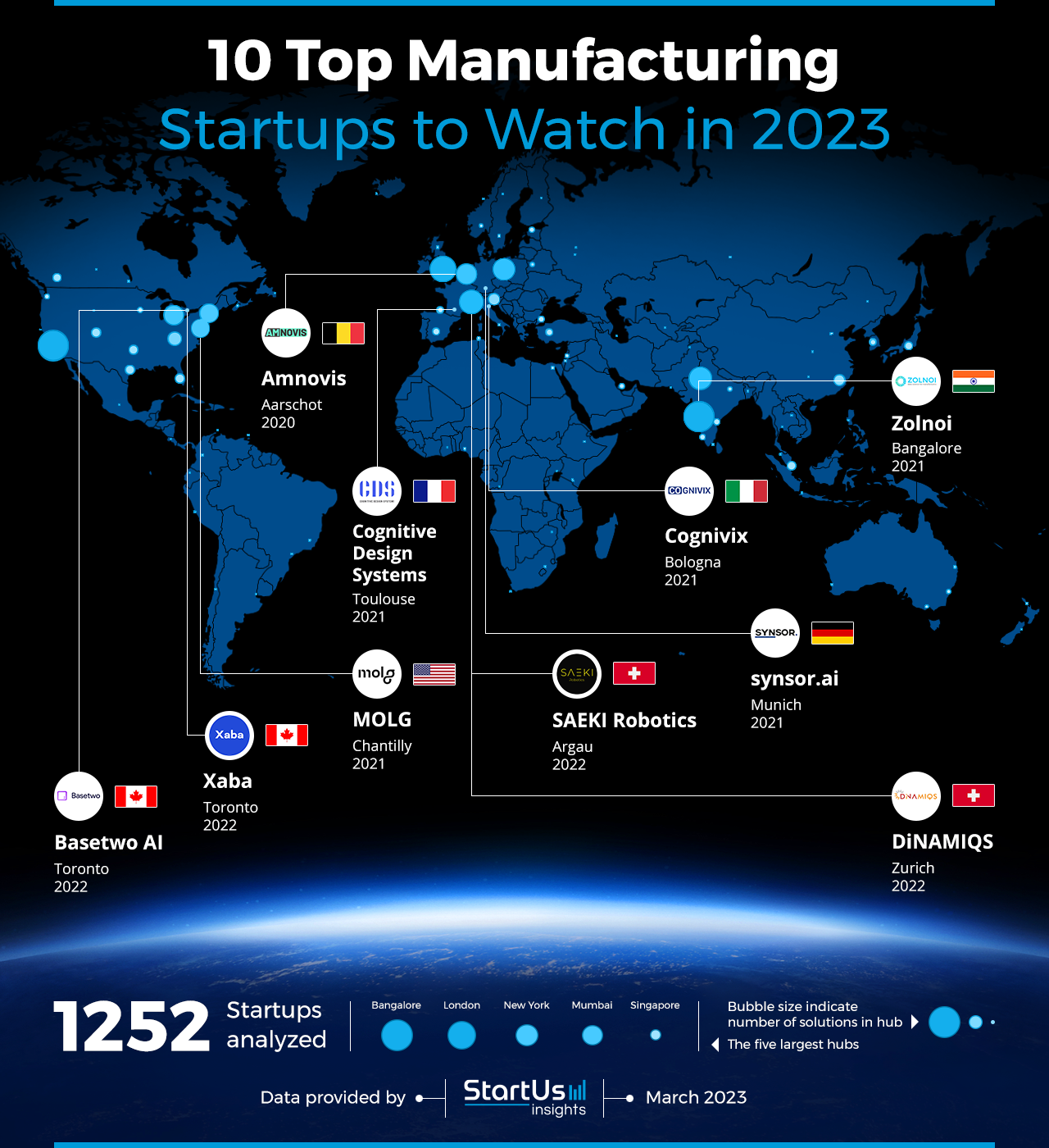 20 Manufacturing Startups to Watch in 2024 | StartUs Insights