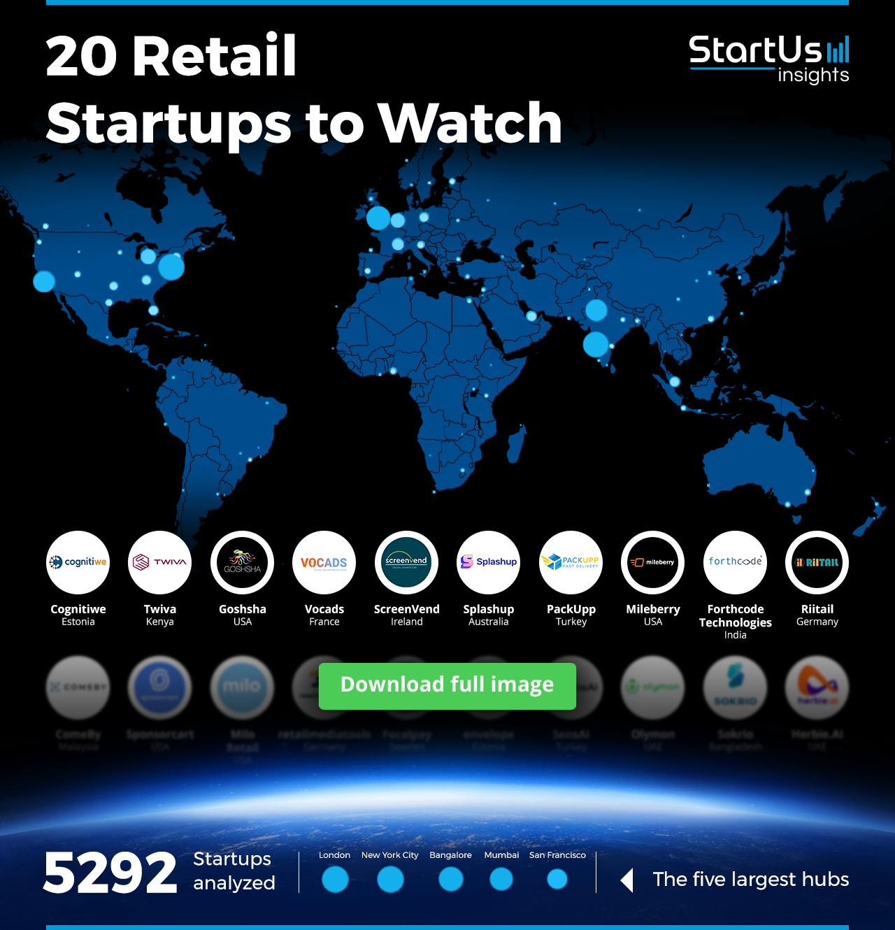 Discover 20 Retail Startups to Watch (2025) | StartUs Insights
