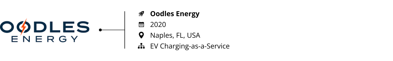 10 EV Infrastructure Startups to Watch in 2023 | StartUs Insights