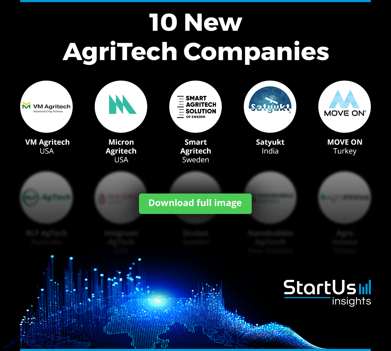 New AgriTech Companies: Meet 10 Pioneers in Innovation