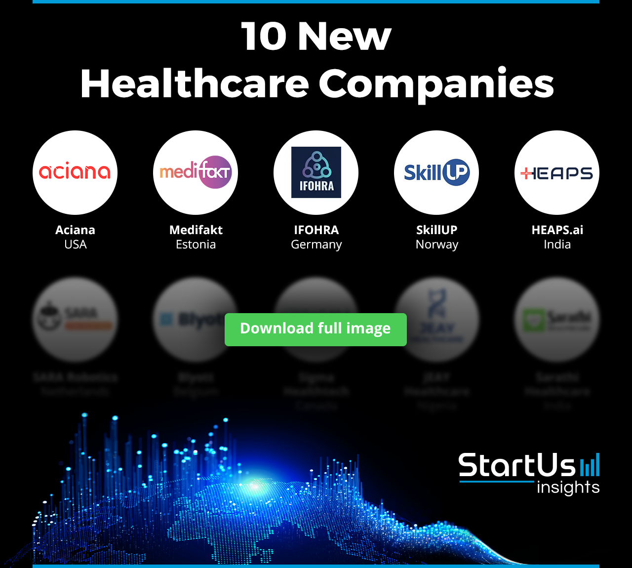 10 New Healthcare Companies: Meet Innovators in MedTech