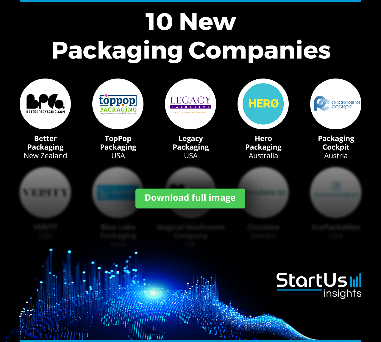 10 New Packaging Companies: Unwrapping Progress