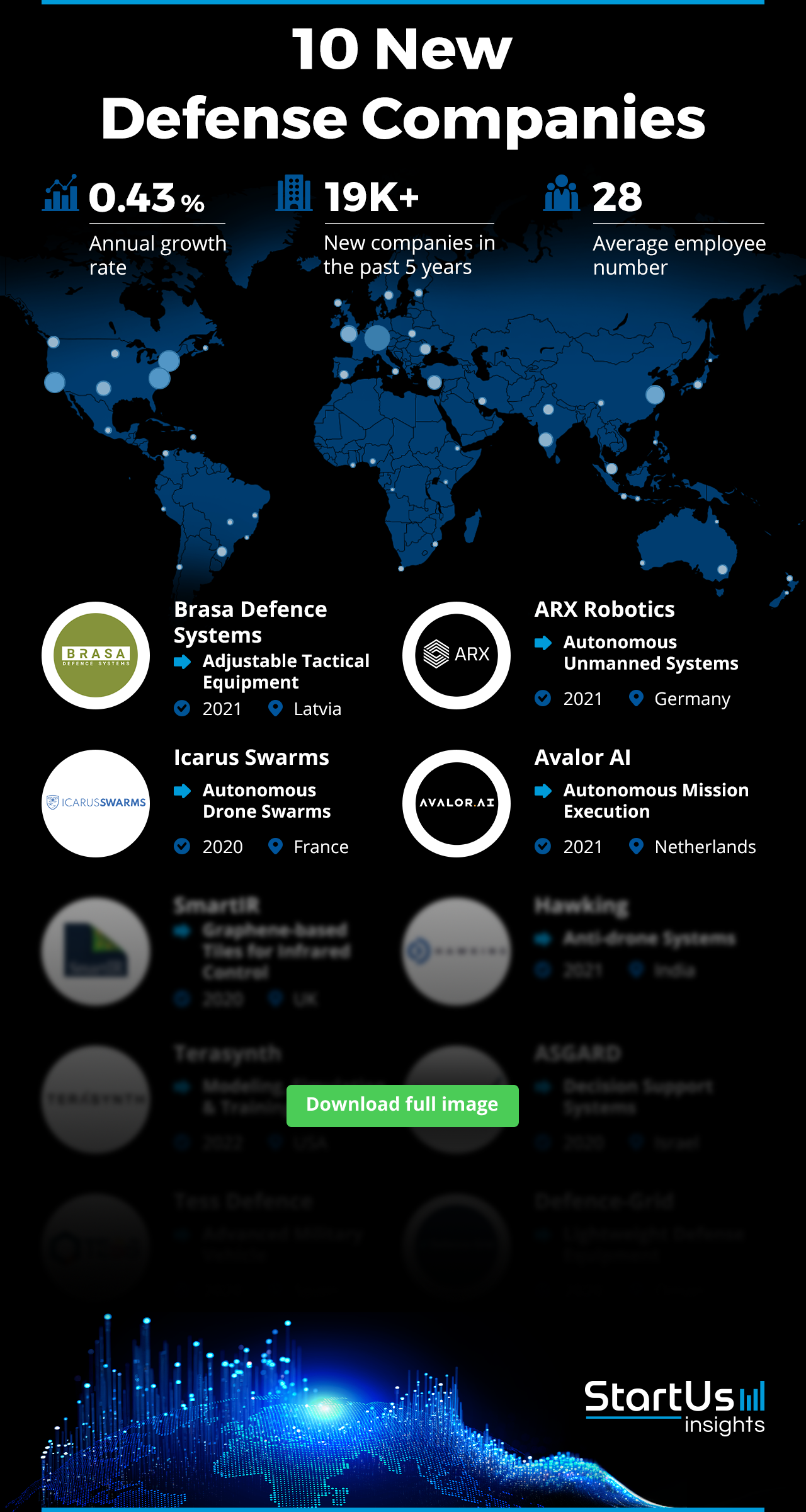 10 New Defense Companies | StartUs Insights