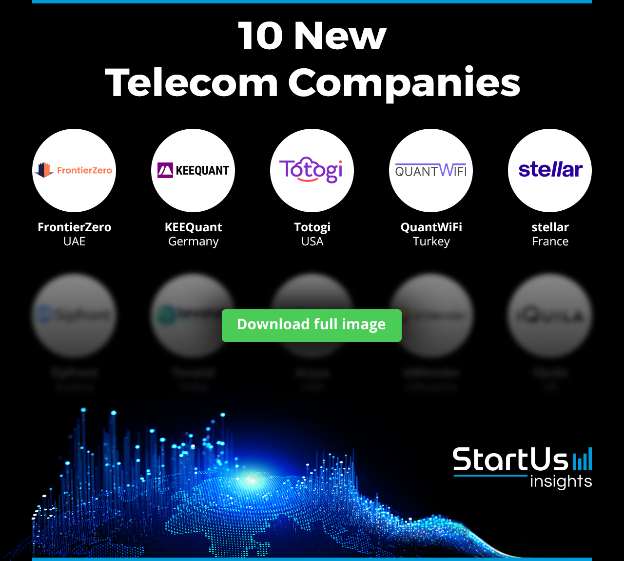 10 New Telecom Companies | StartUs Insights