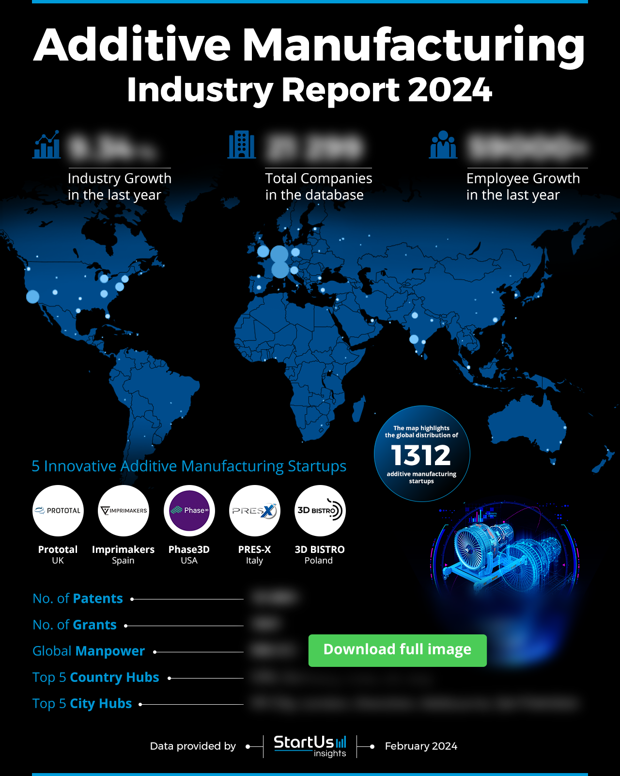 Additive Manufacturing Report 2024 | StartUs Insights