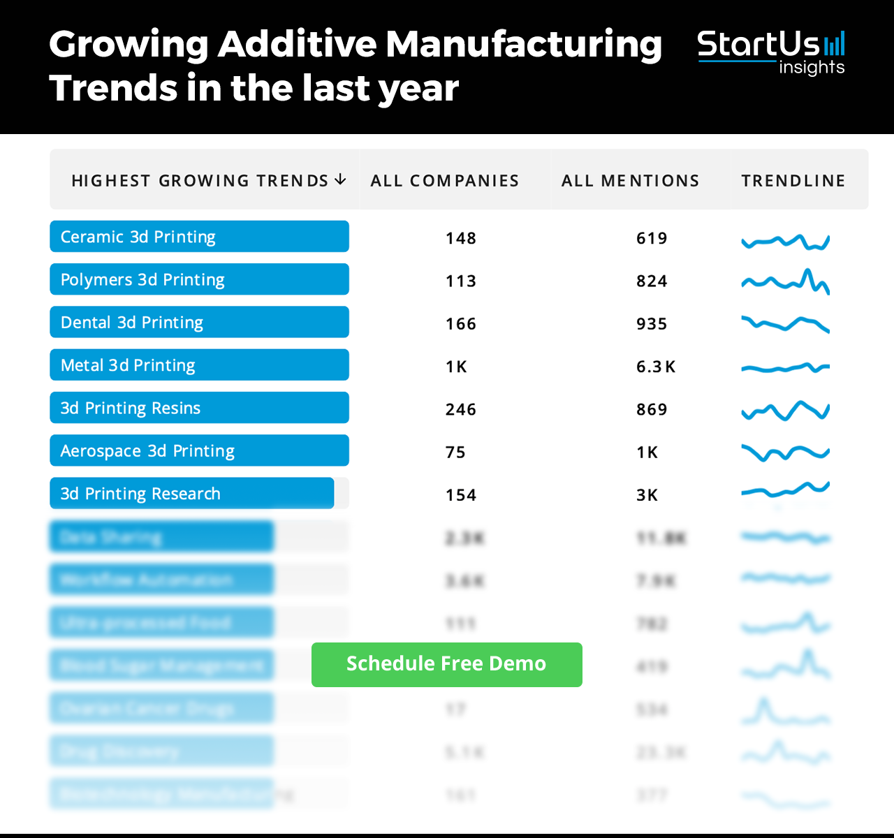 Additive Manufacturing Report 2024 | StartUs Insights