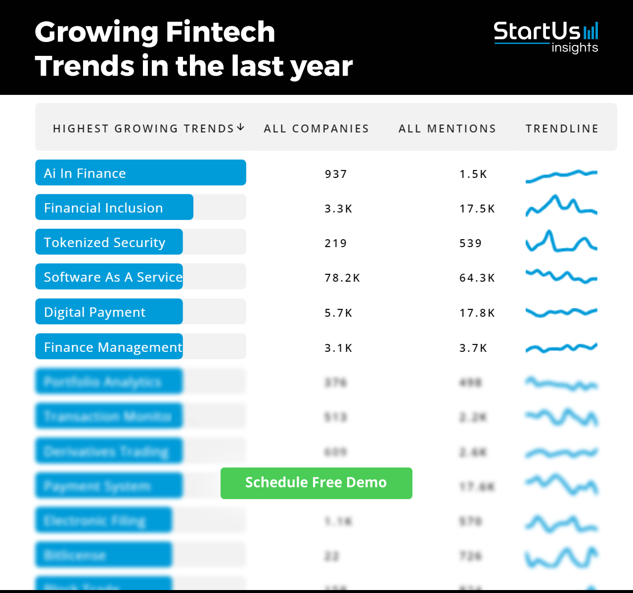 Fintech Industry Report 2024 | StartUs Insights
