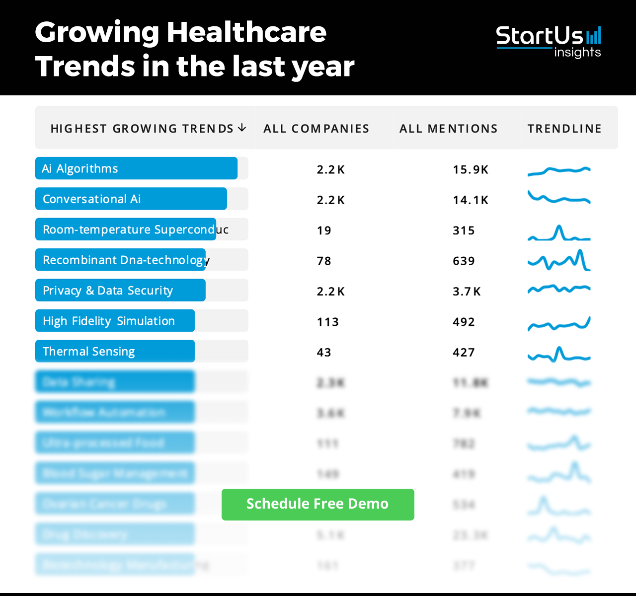 Healthcare Outlook Report 2024 | StartUs Insights