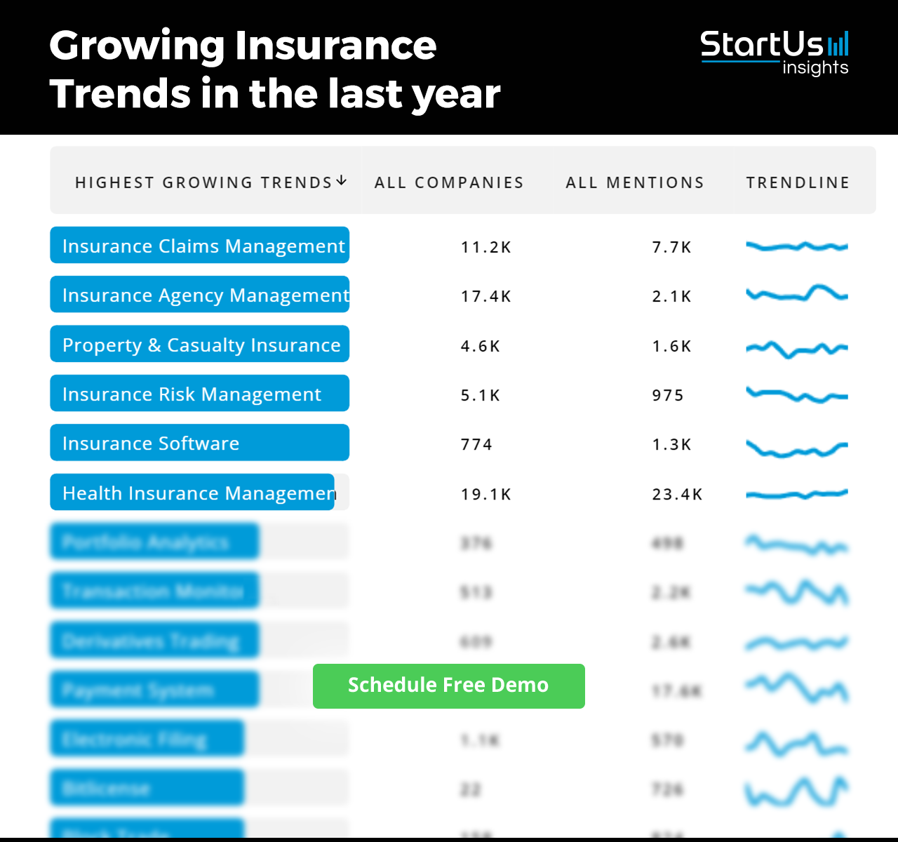 Insurance Industry Report 2024 | StartUs Insights