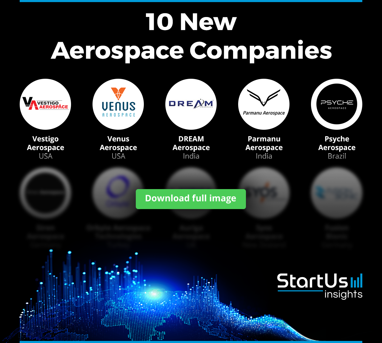 10 New Aerospace Companies | StartUs Insights