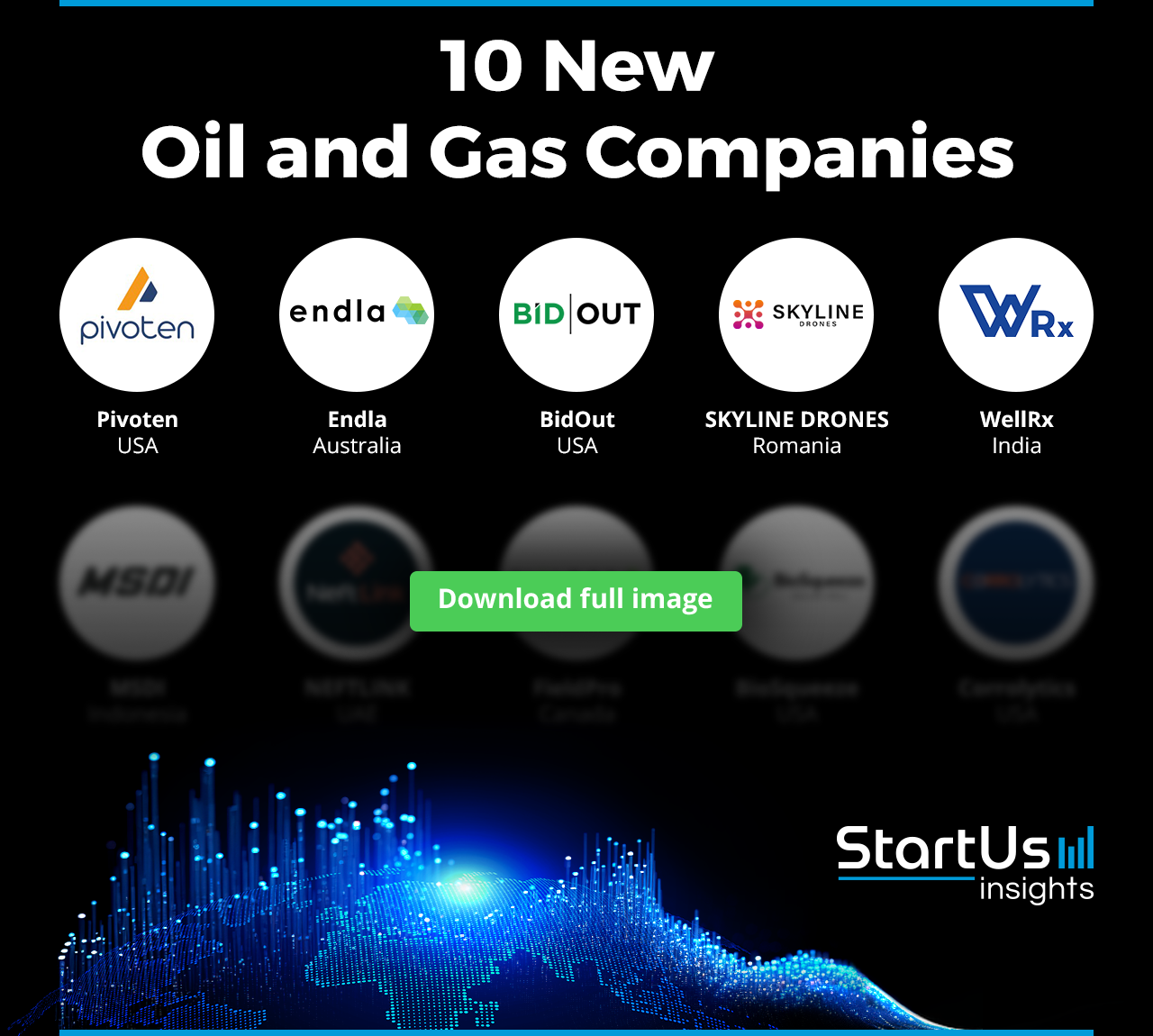 10 New Oil and Gas Companies | StartUs Insights