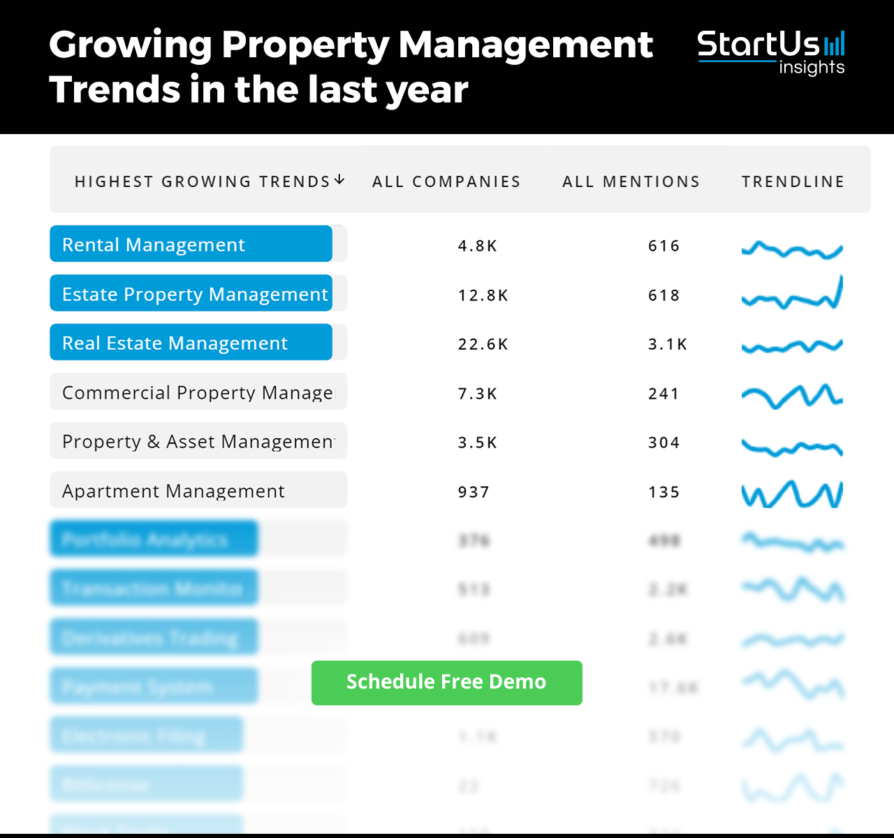 Property Management Industry Report 2024 | StartUs Insights