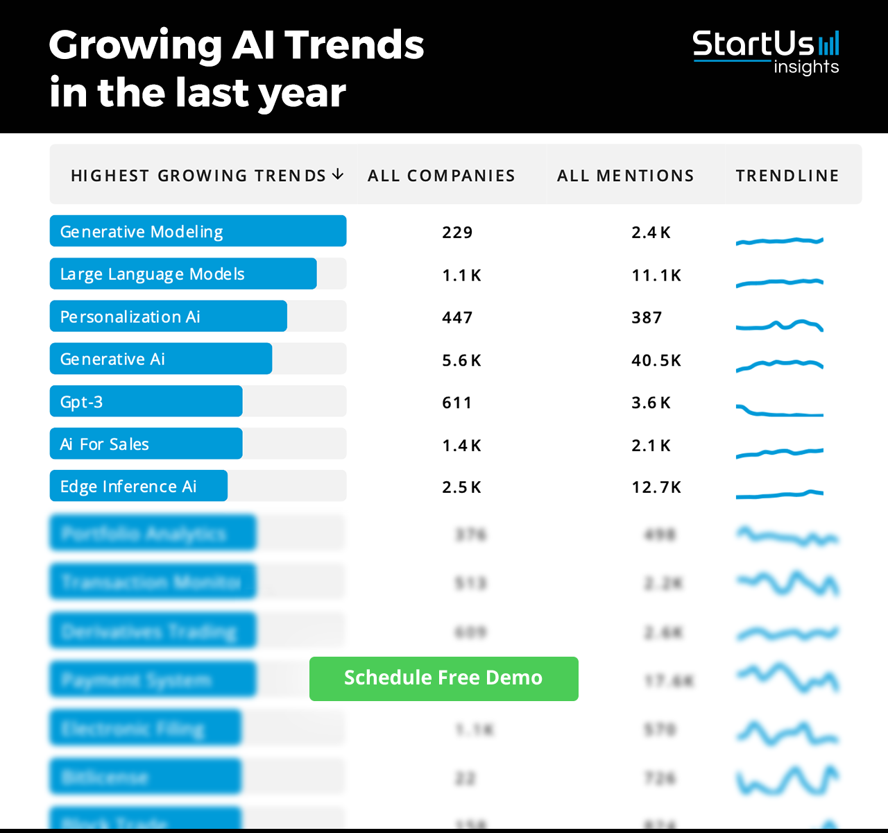 Artificial Intelligence Report 2024 | StartUs Insights