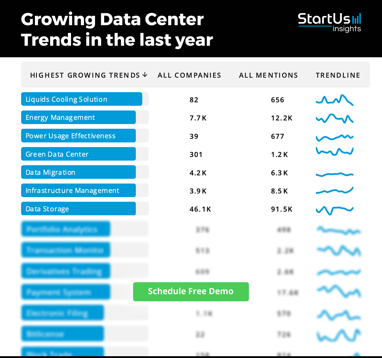 Data Center Industry Report 2024 | StartUs Insights