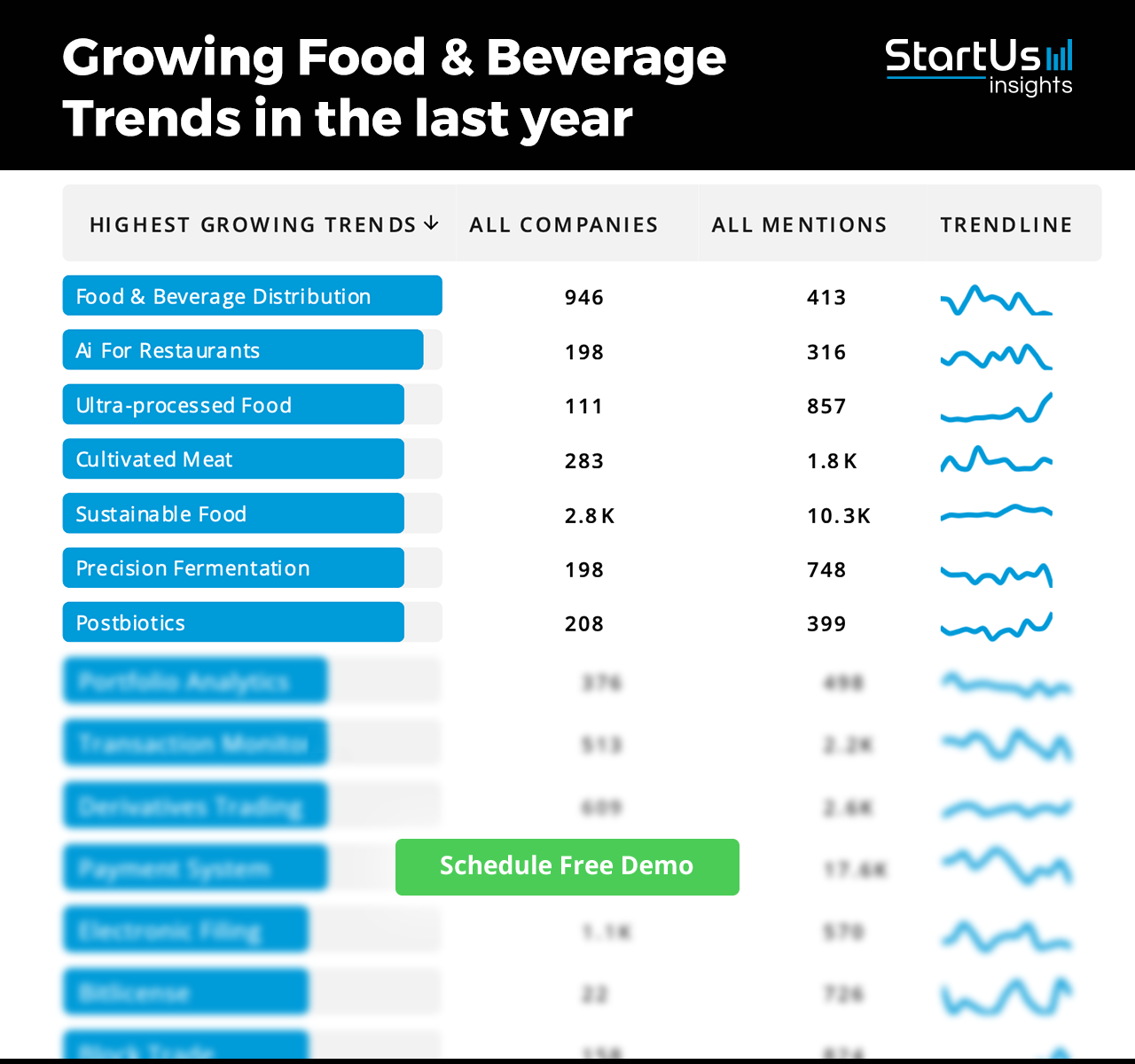 Food and Beverage Industry Report 2024 | StartUs Insights