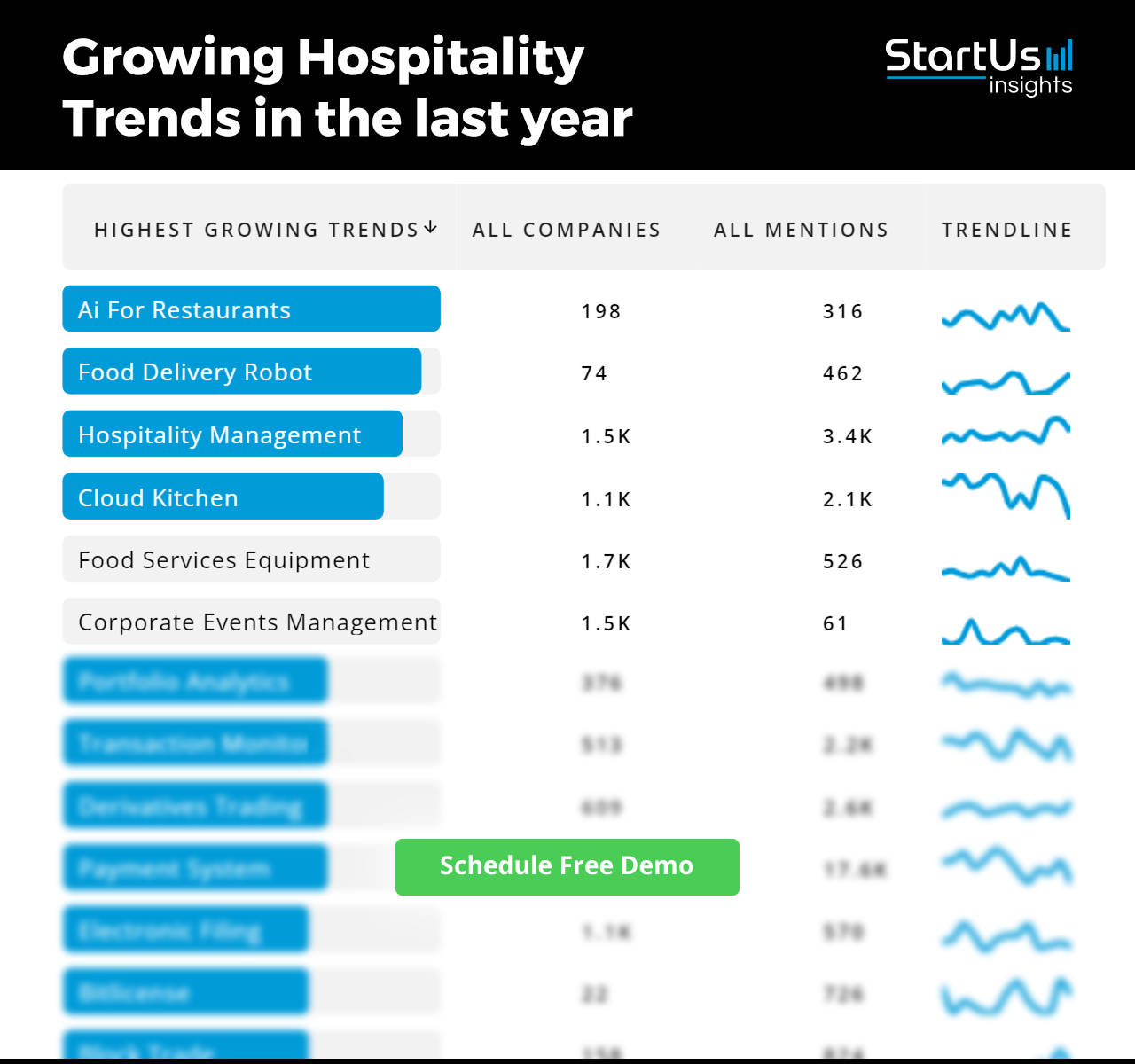 Hospitality Industry Report 2024 | StartUs Insights