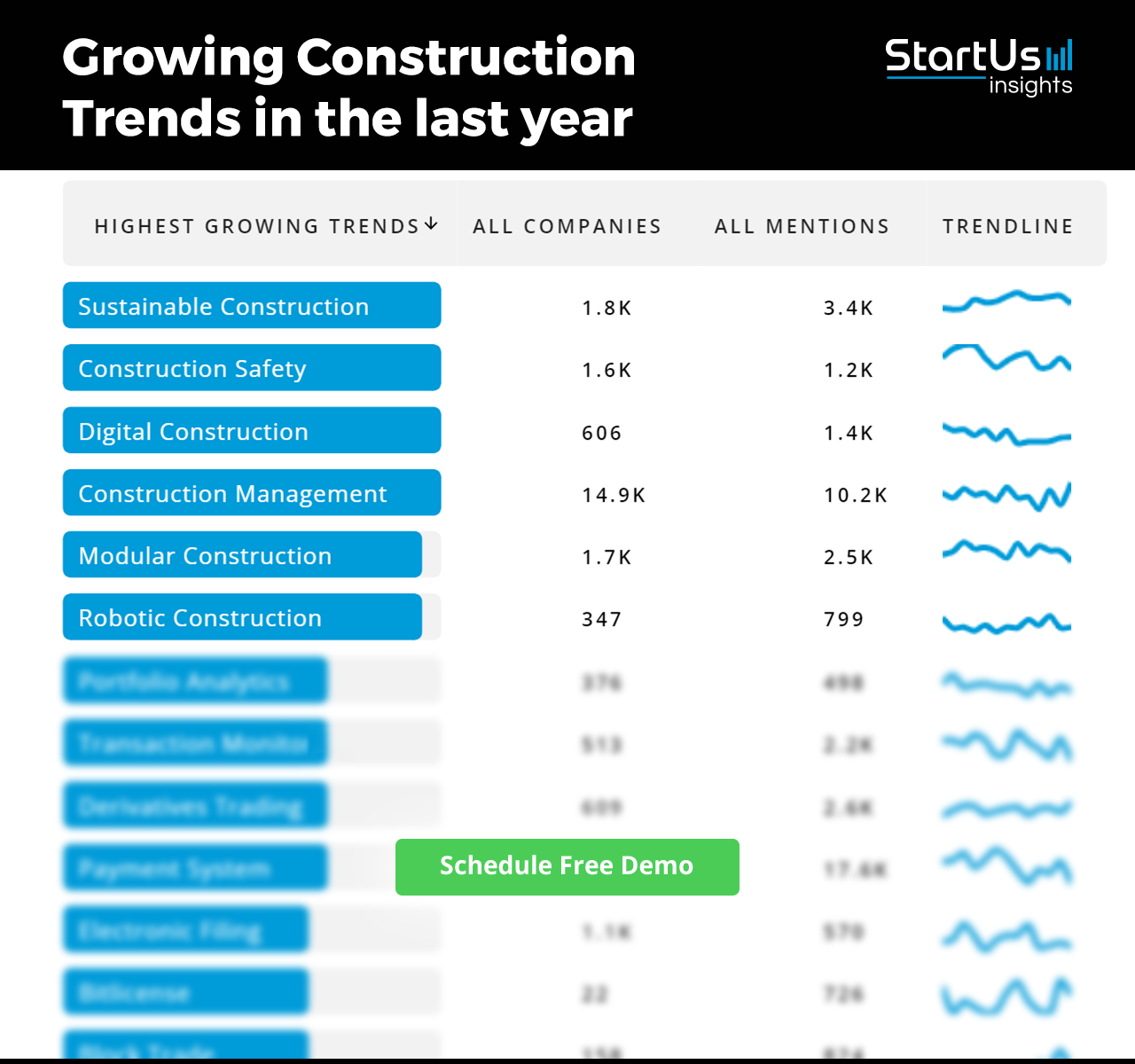 Construction Outlook 2024 | StartUs Insights