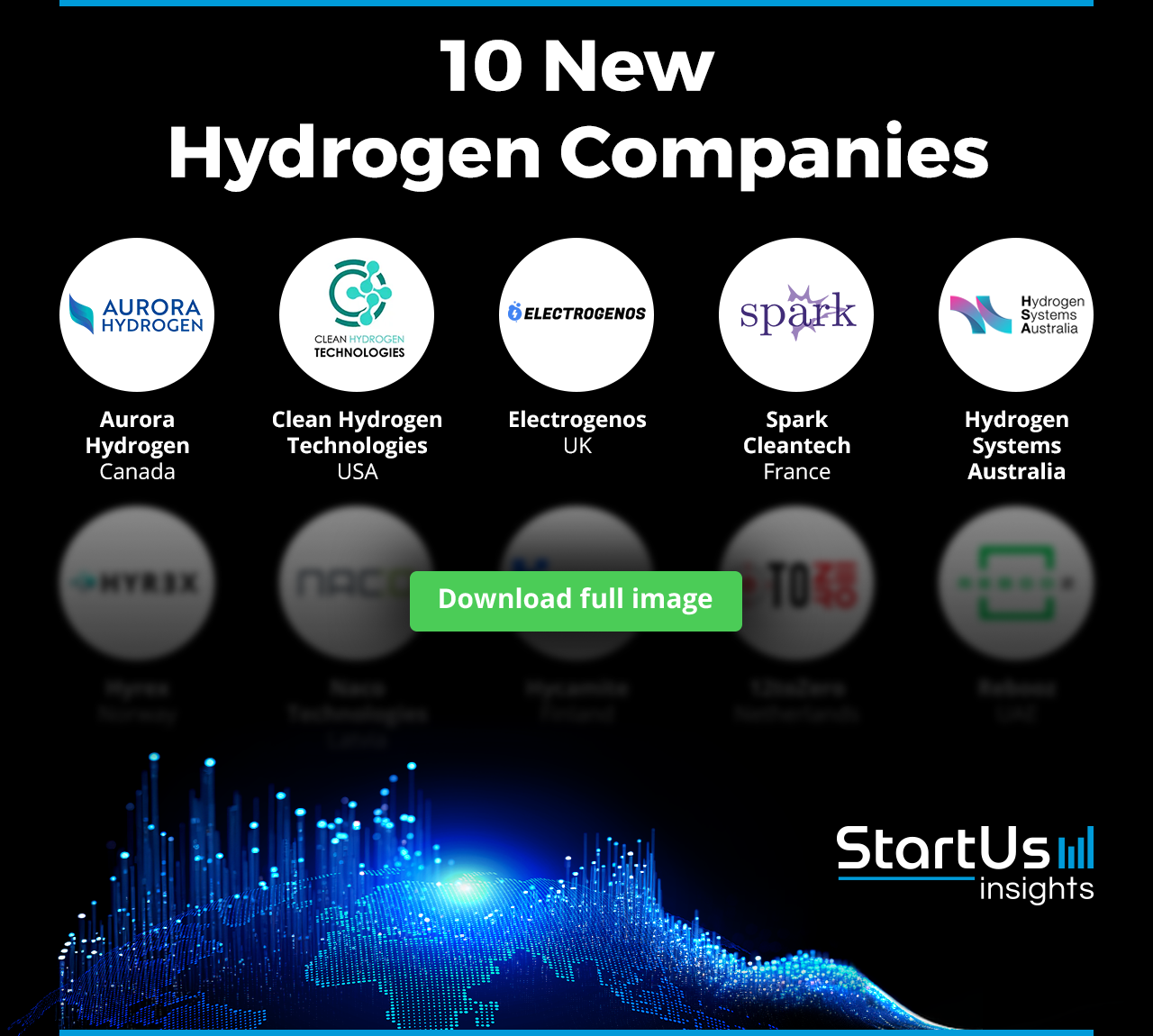 10 New Hydrogen Companies | StartUs Insights