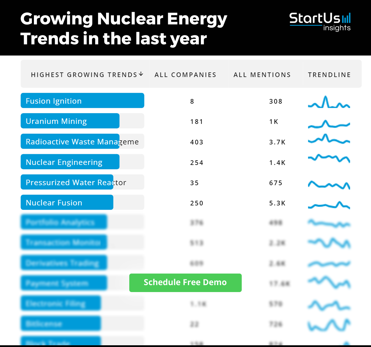 Nuclear Energy Report 2024 | StartUs Insights