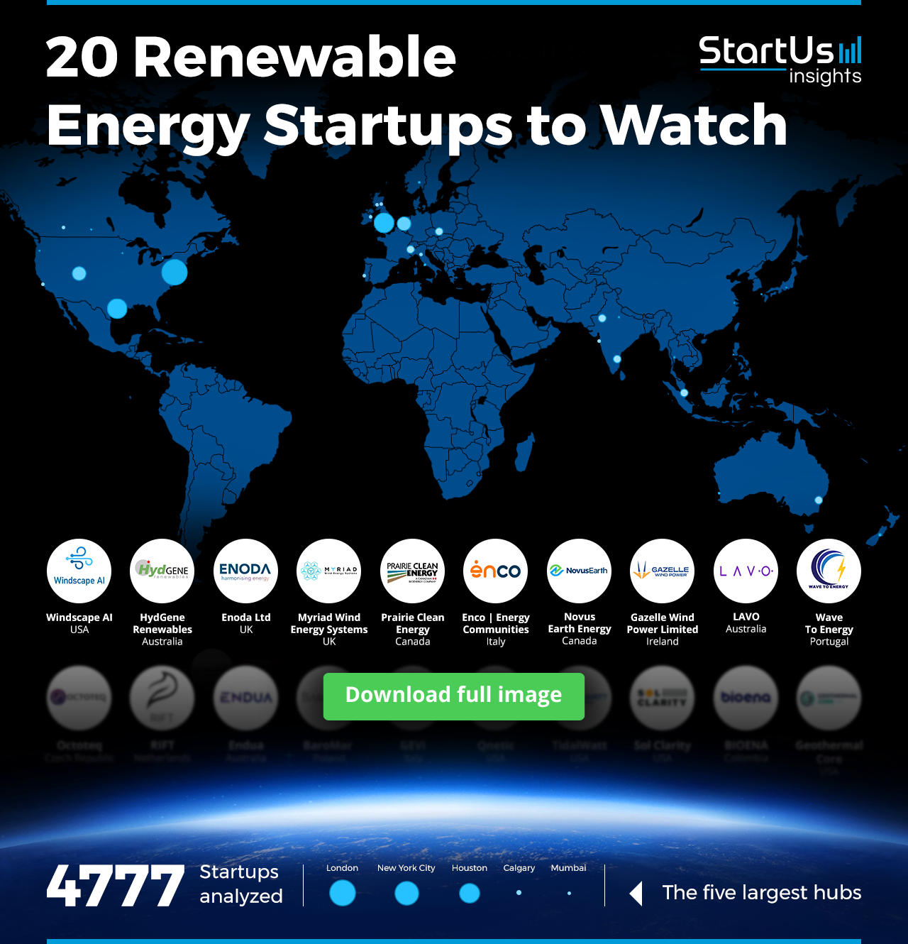 20 Renewable Energy Startups to Watch (2025) | StartUs Insights