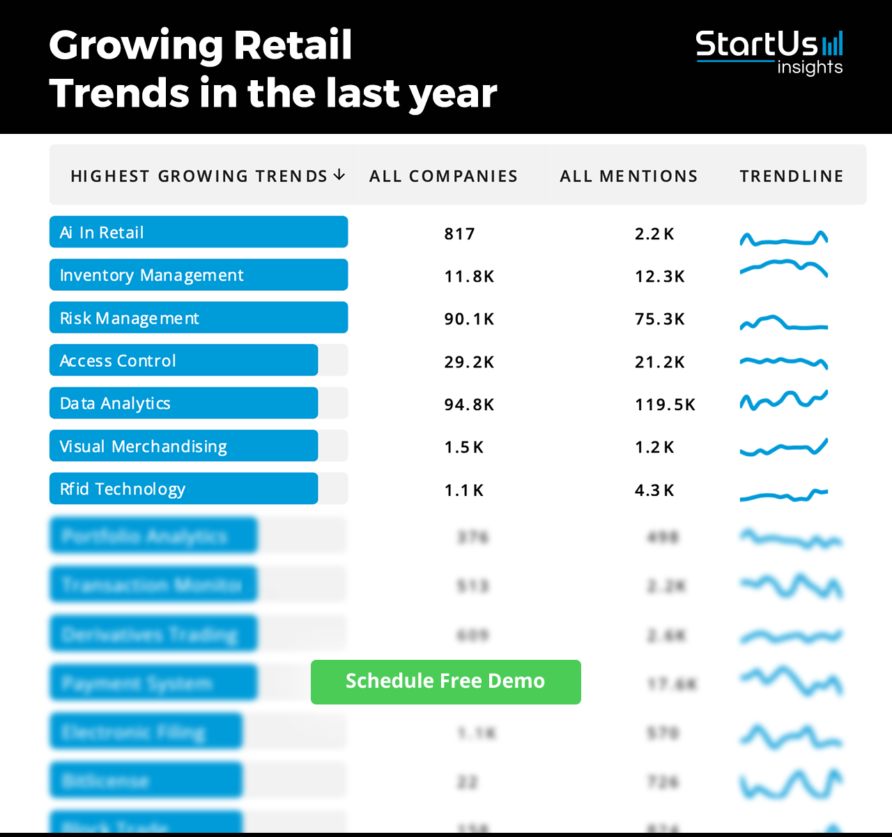 Retail Industry Report 2024 | StartUs Insights