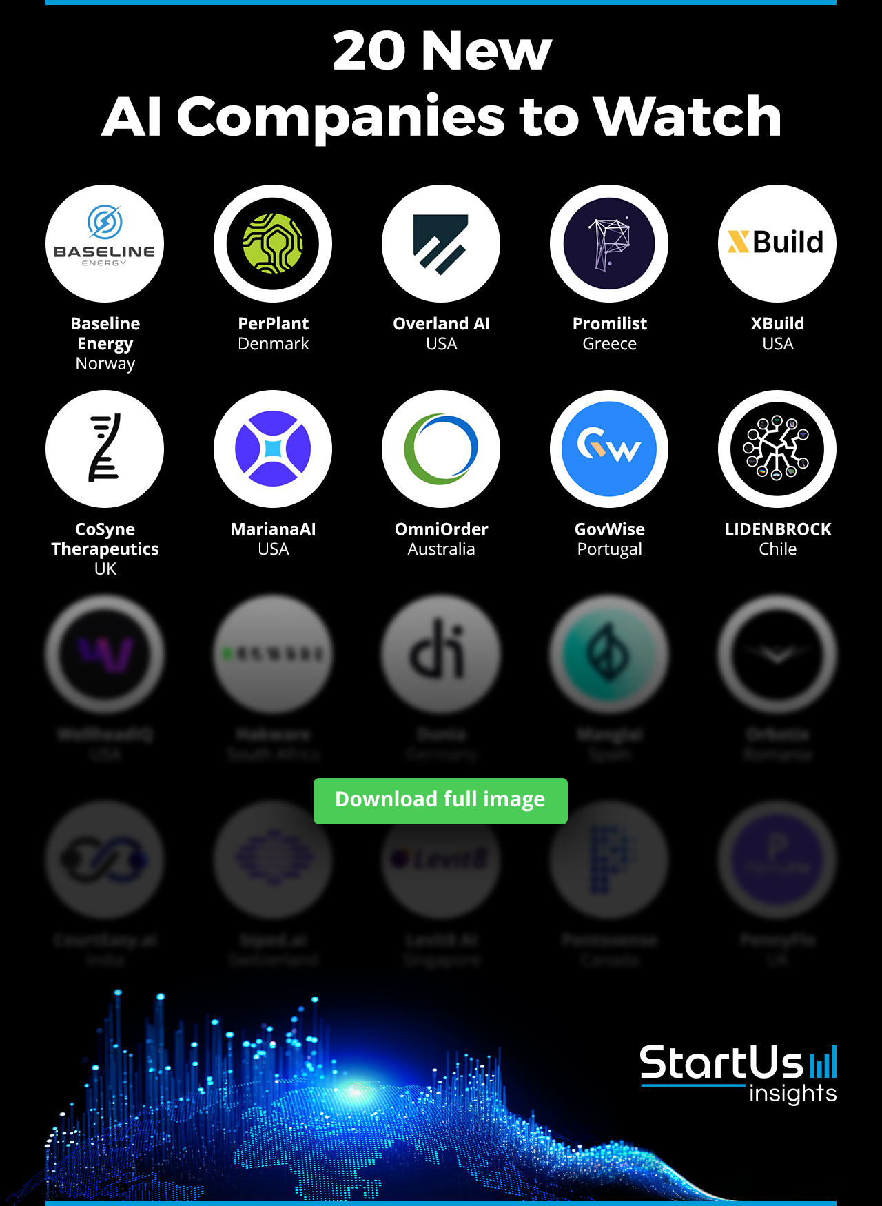 20 New AI Companies to Watch | StartUs Insights