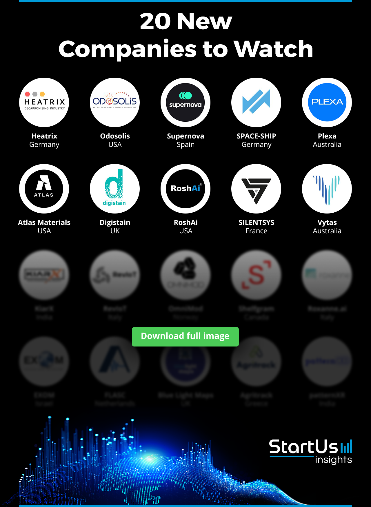 20 New Companies to Watch in 2024 | StartUs Insights