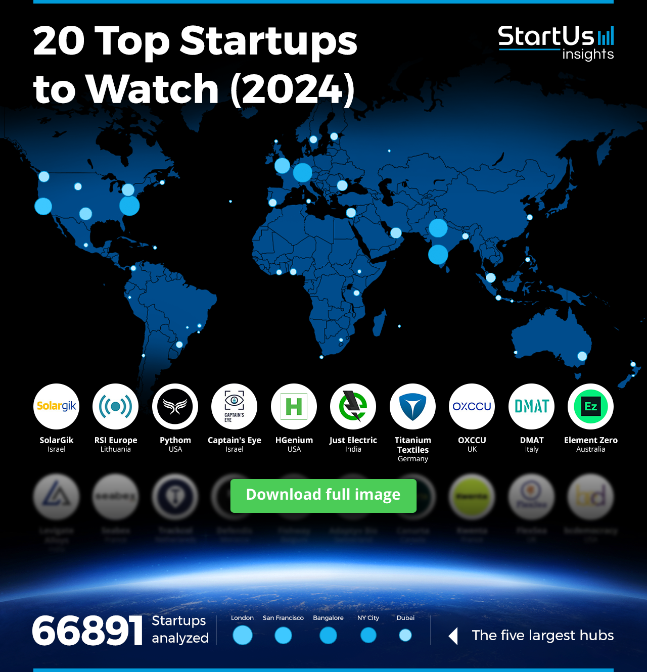 20 Top Startups to Watch in 2024 | StartUs Insights