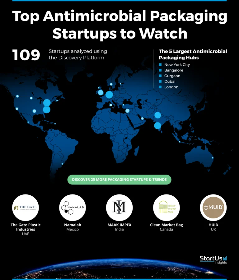 10+ Antimicrobial Packaging Startups to Watch | StartUs Insights