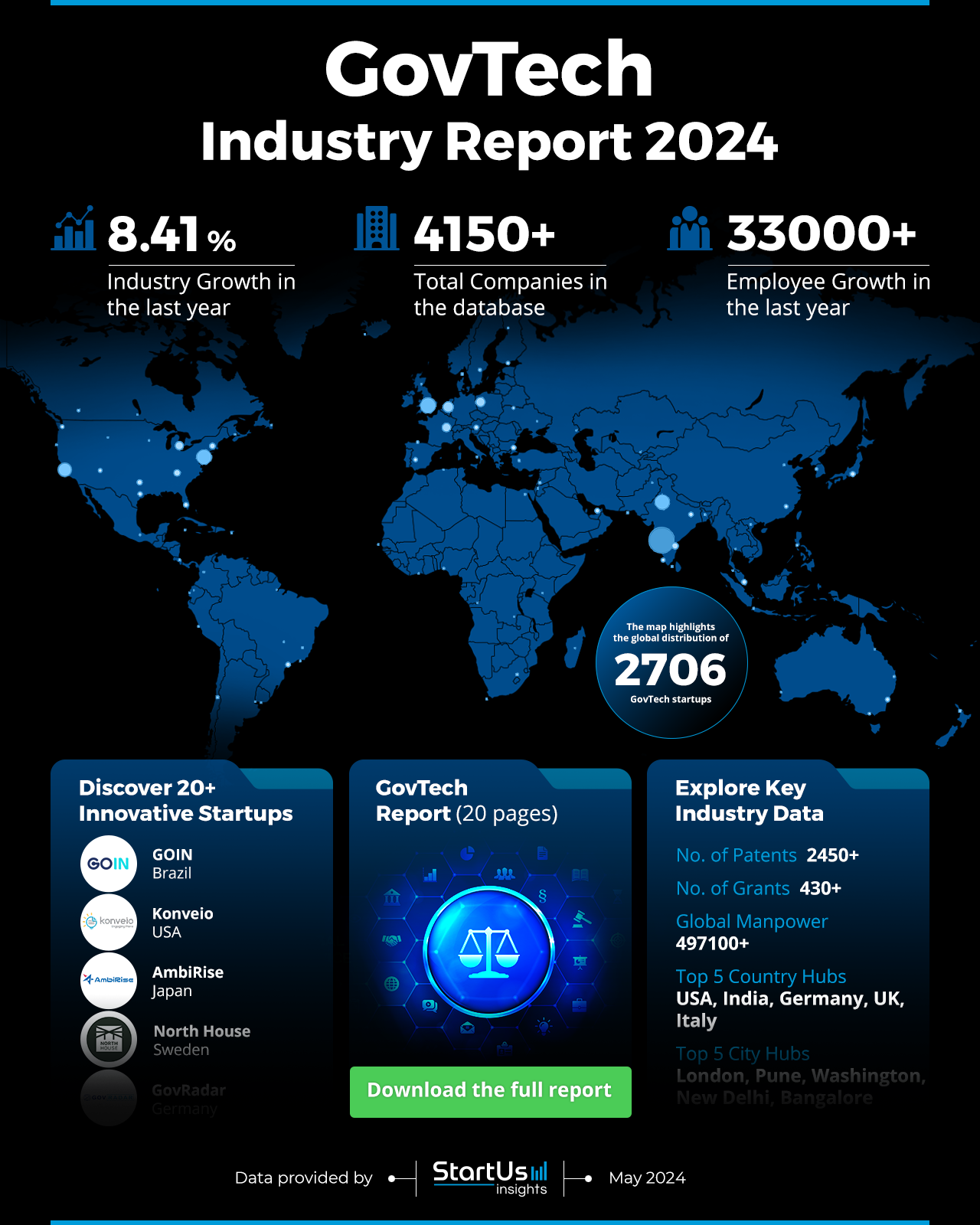 GovTech Outlook 2025 | StartUs Insights GovTech Outlook 2025 | StartUs Insights