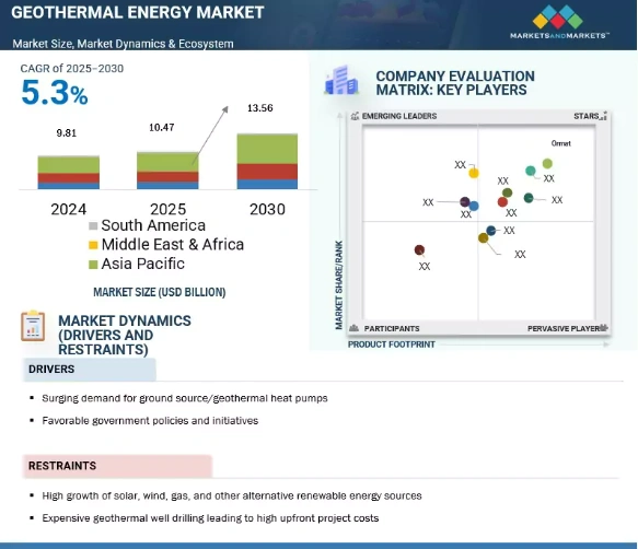 Geothermal Energy Outlook 2026 | StartUs Insights