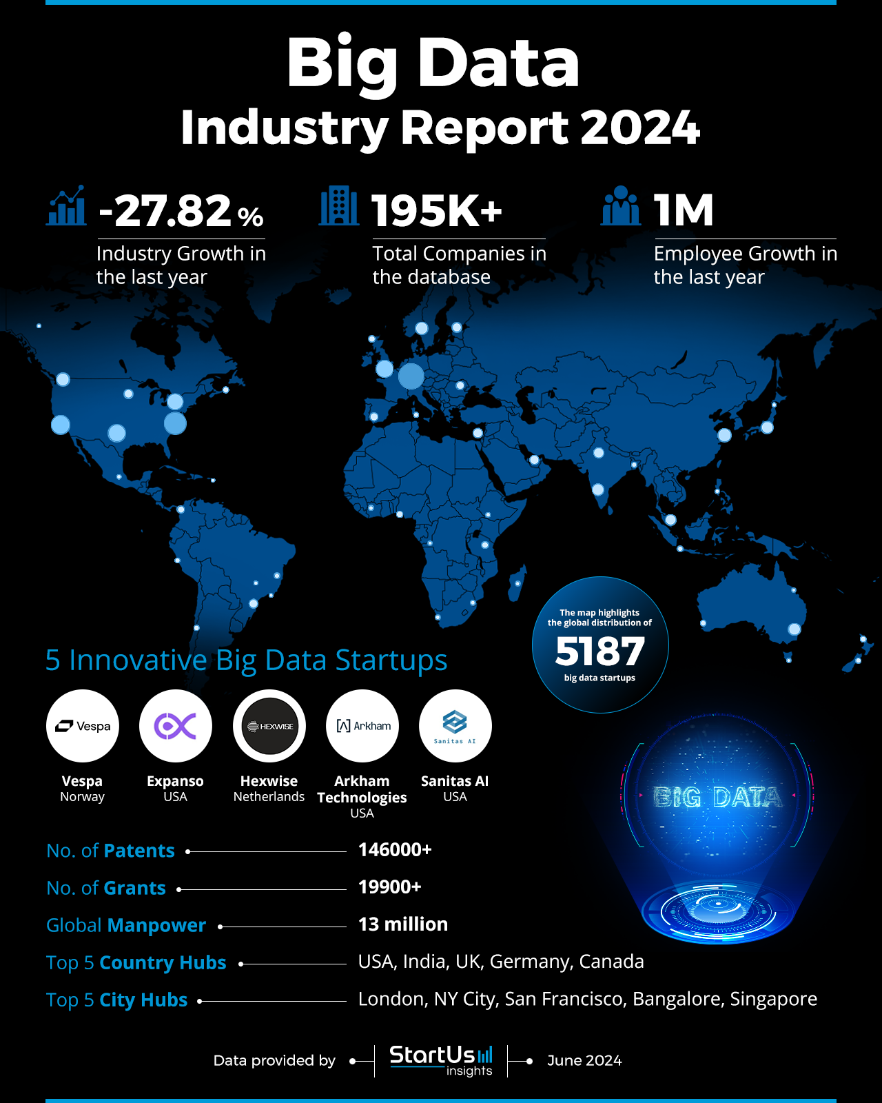 Big Data Industry Report 2024 | StartUs Insights