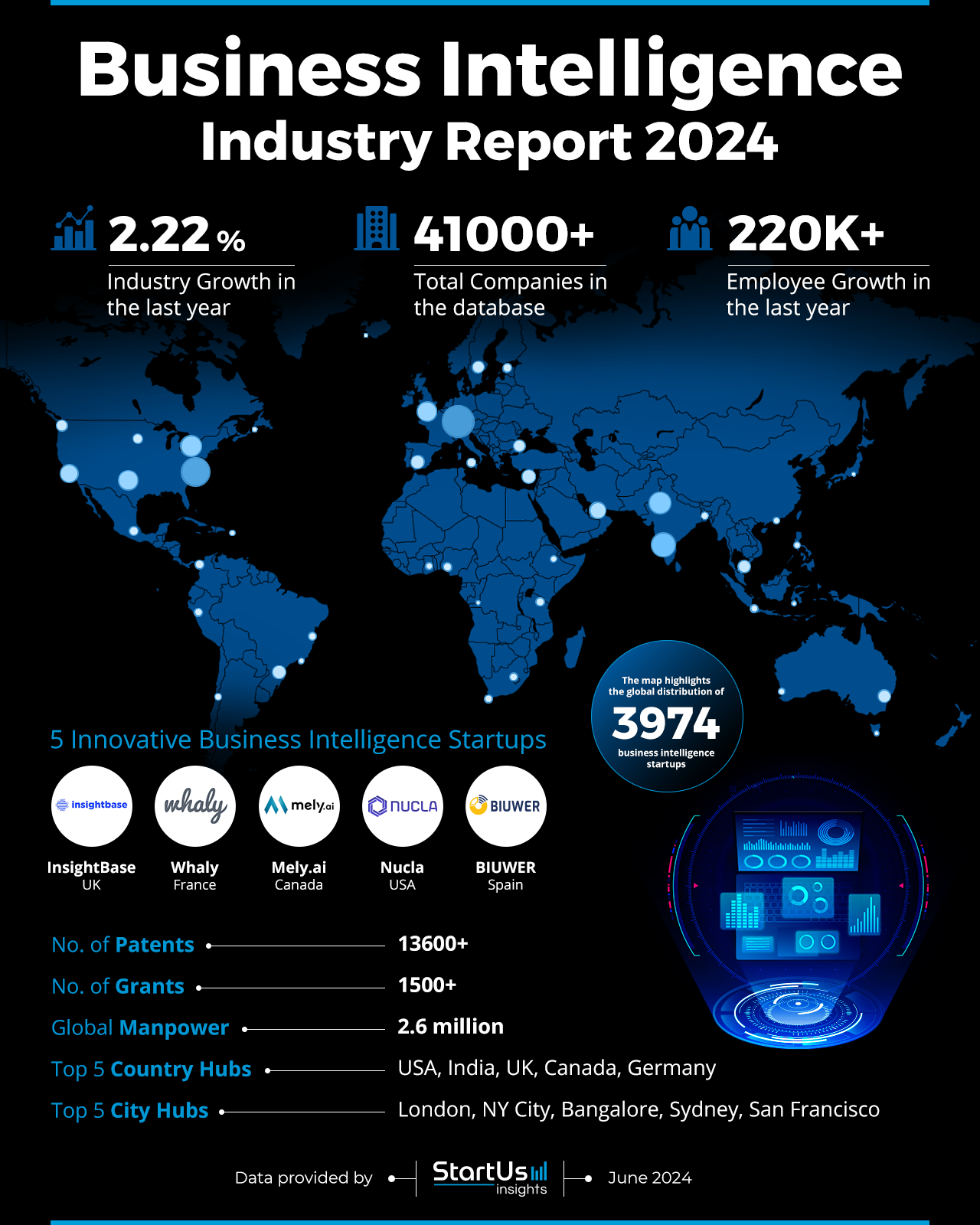 Business Intelligence Outlook 2024 | StartUs Insights