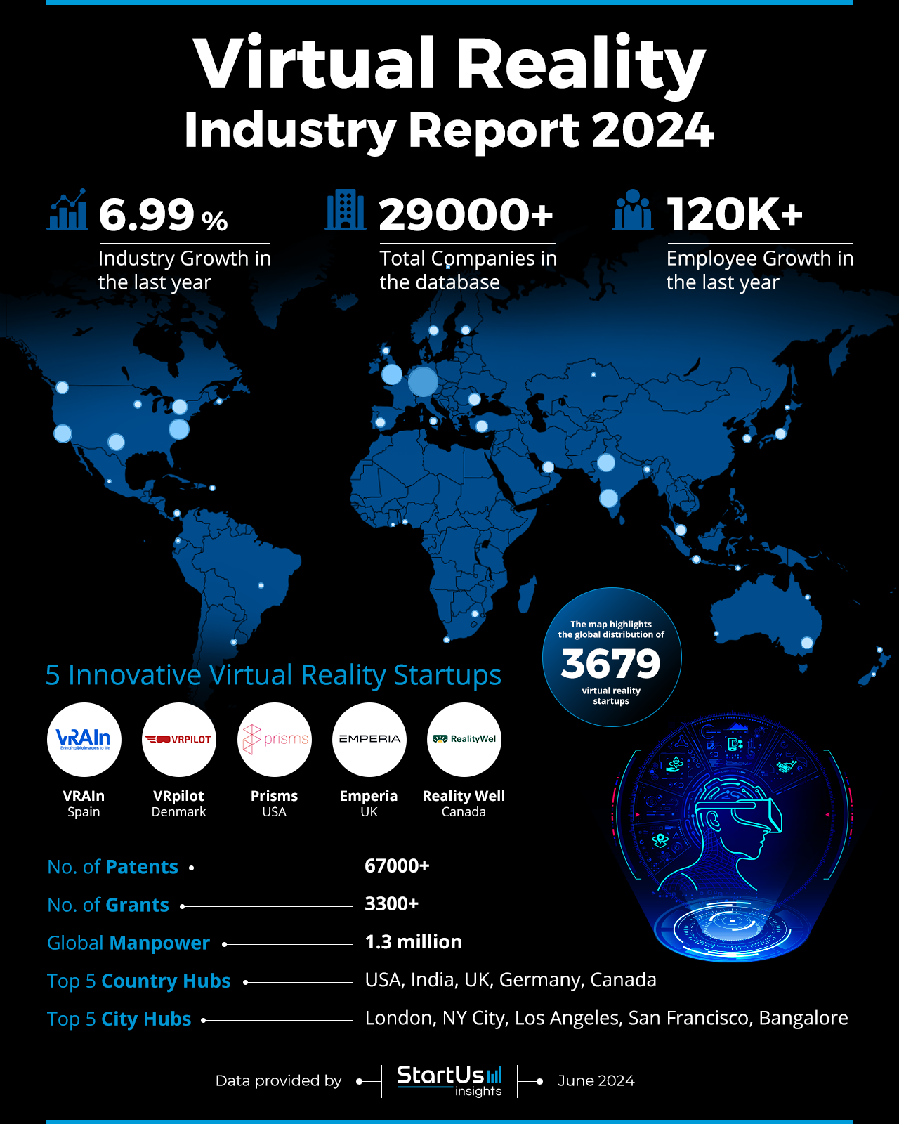 Virtual Reality (VR) Report 2024 | StartUs Insights