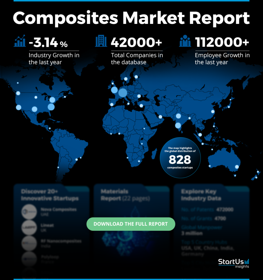 Composites Market Report 2026 | StartUs Insights