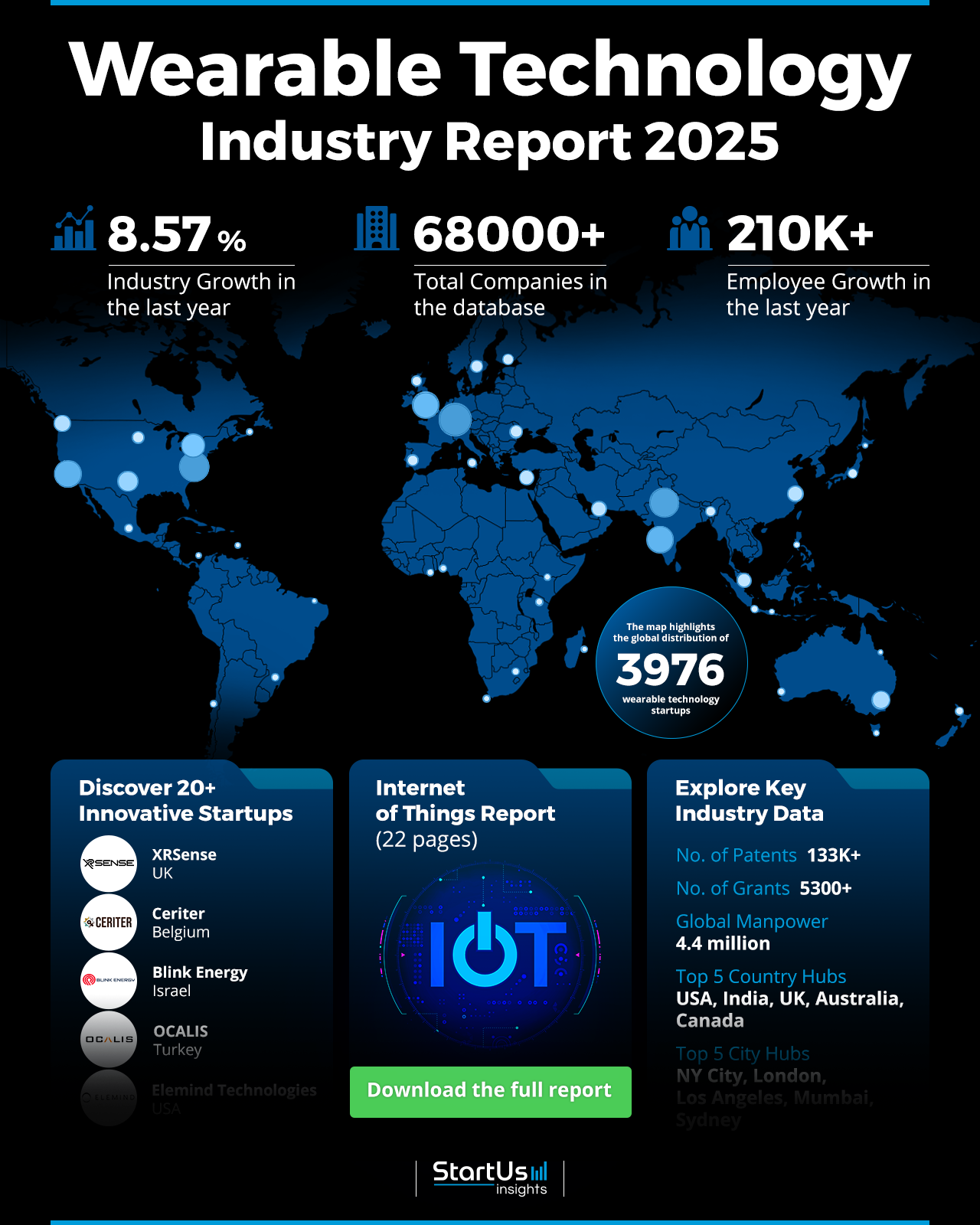 Wearable Technology Industry Report 2025 | StartUs Insights